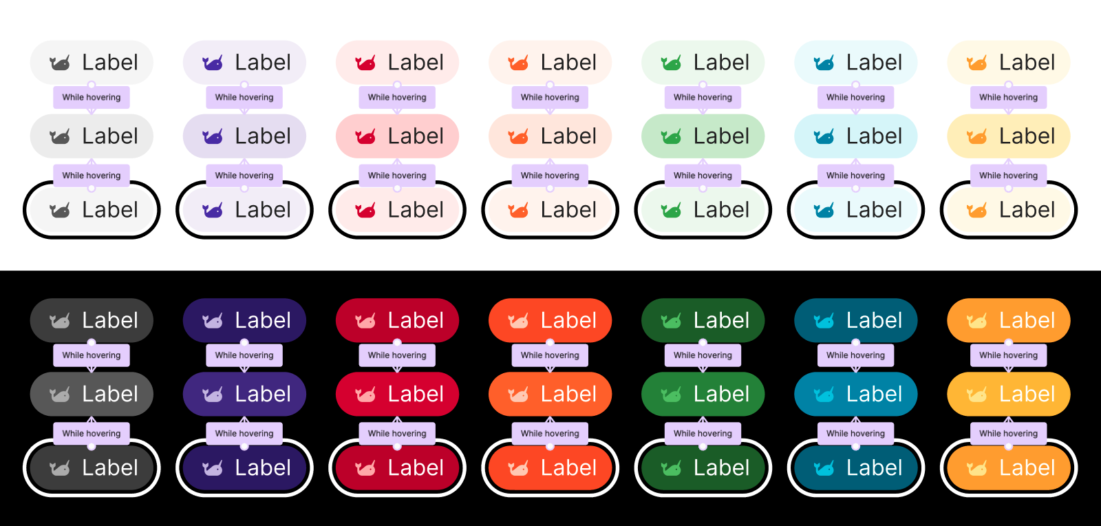 Design Systems - Chip/Metadata by Shelly Rolandson on Dribbble