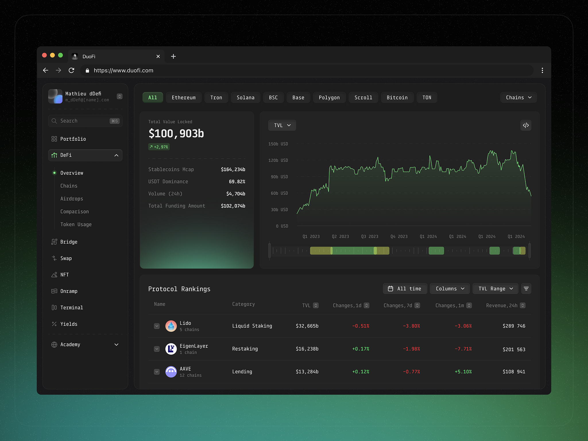 DuoFi | DeFi Web Analytics Dashboard by Anastasia Lavrentiy for Glow ...