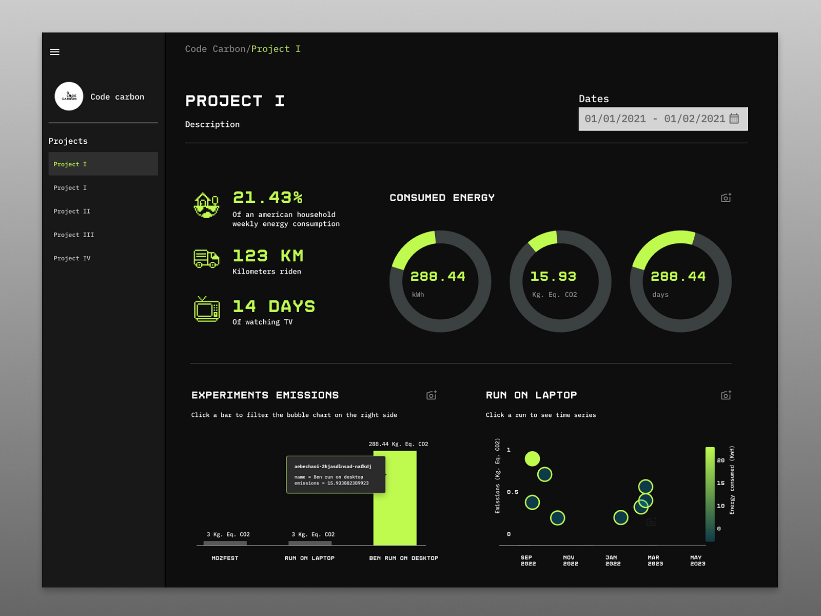 Code Carbon - Private Dashboards by Soledad Benitez on Dribbble