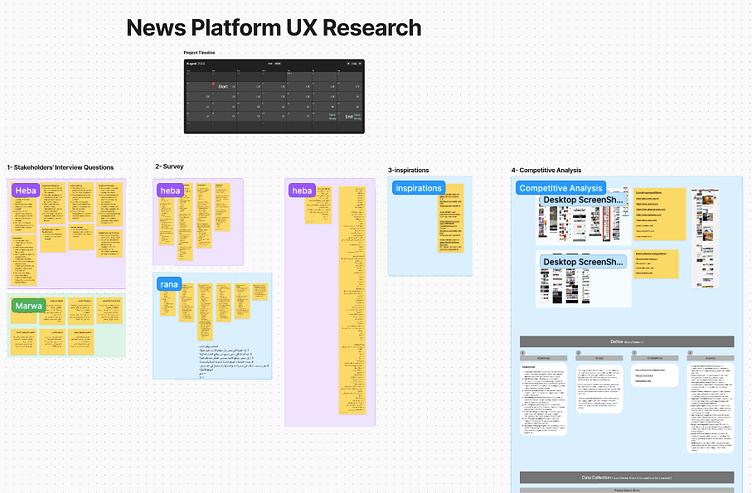 Advanced UX workshop project (Ongoing) by Marwa Alaa Eldin Ahmed Zidan ...