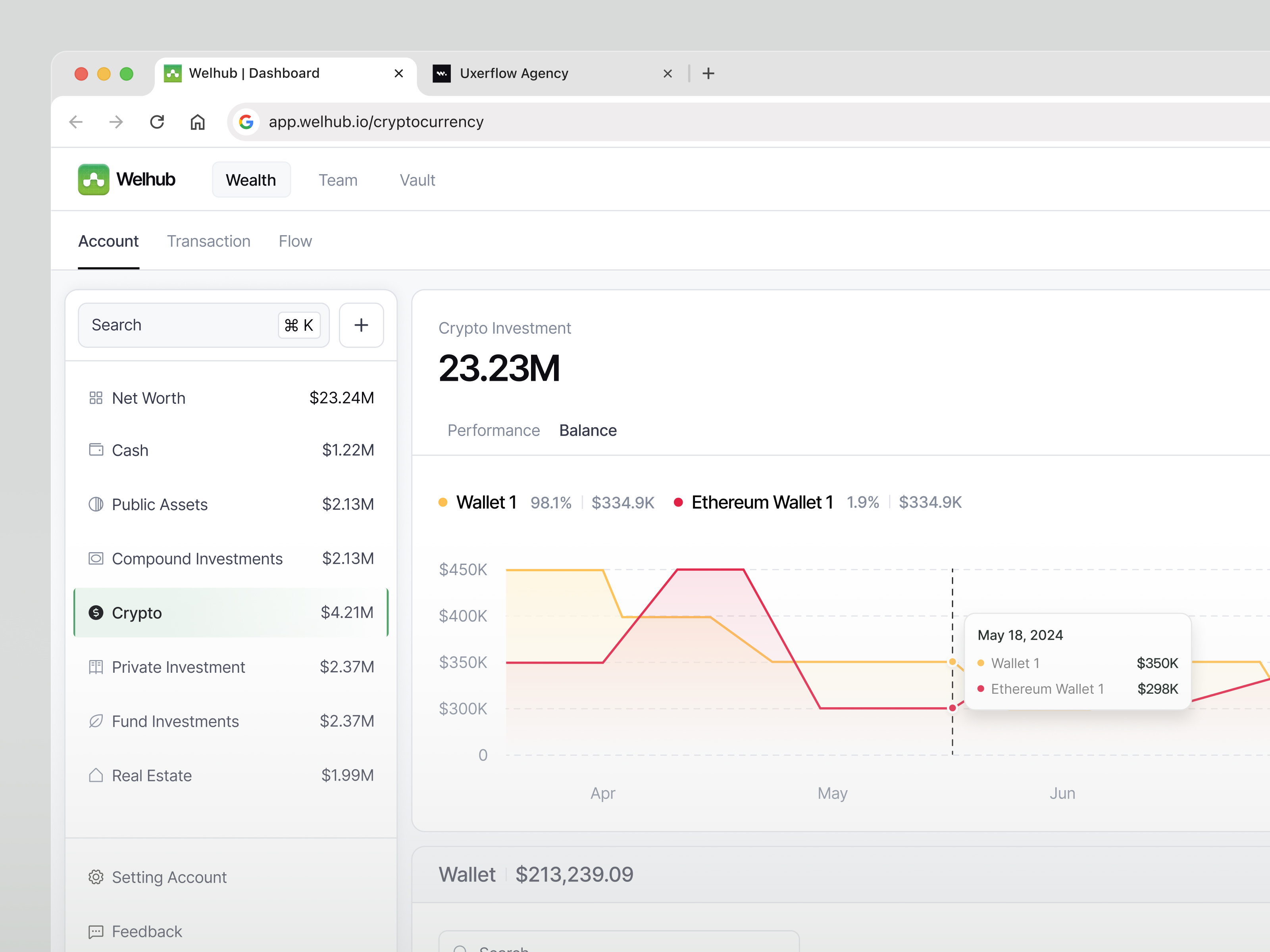 Welhub - Motion Design by Barly Design for Uxerflow on Dribbble