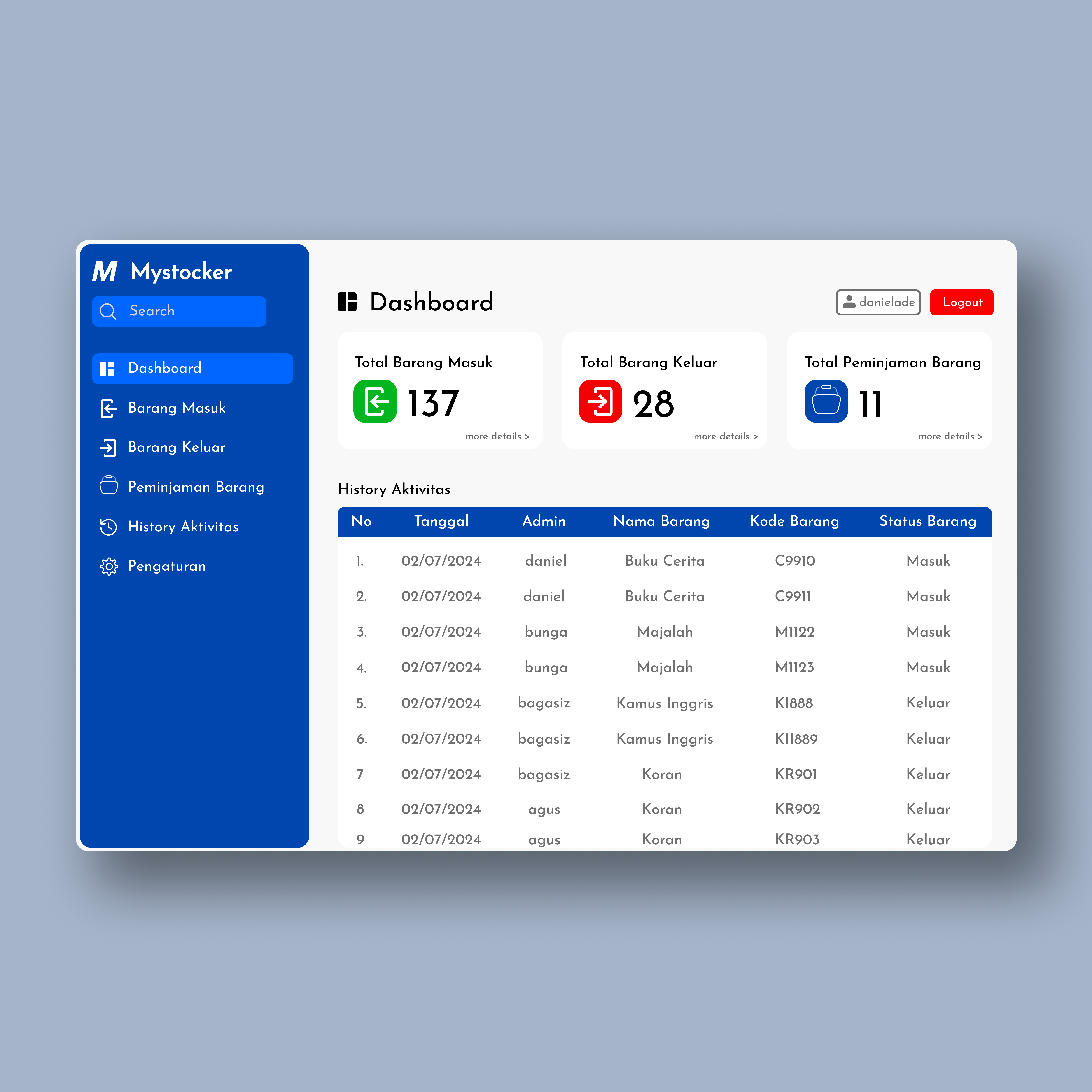 Browse thousands of Library Admin images for design inspiration | Dribbble