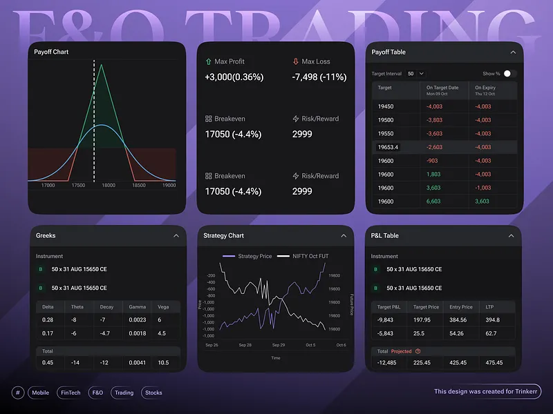 Trading App UI designs, themes, templates and downloadable graphic ...