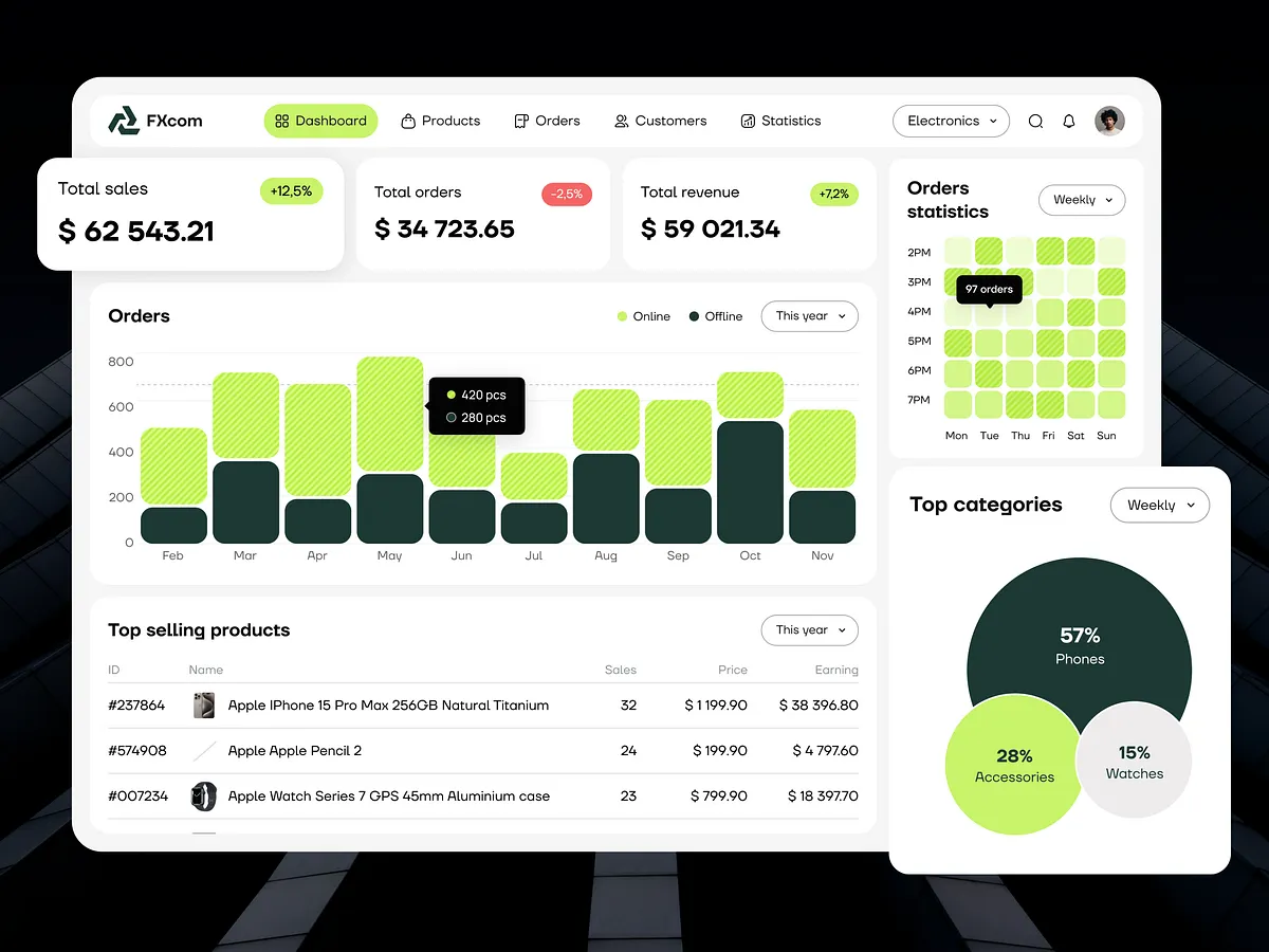 Browse thousands of Green Dashboard images for design inspiration ...