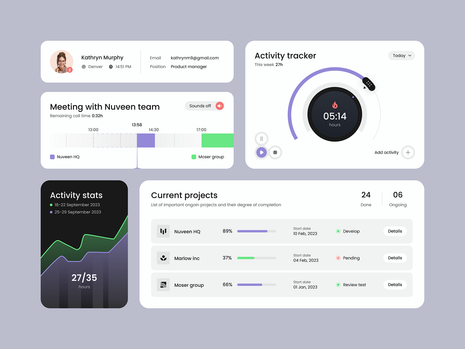 Time tracker dasboard by Nikita Horiachko on Dribbble