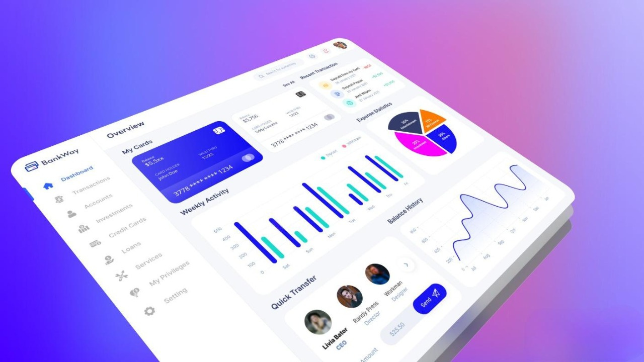 Dashboard Design for Financial App by Pixel Studio on Dribbble