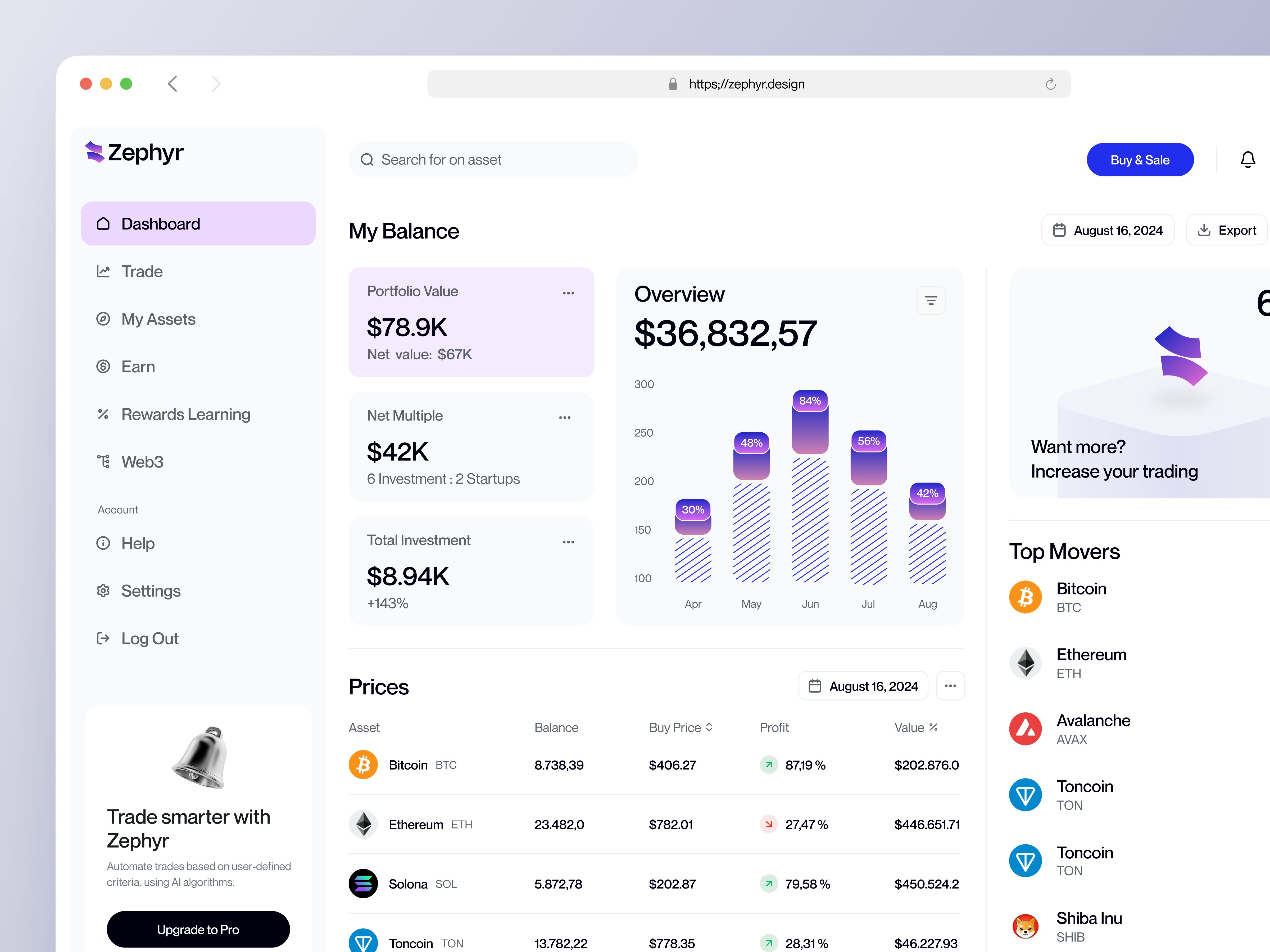 Zephyr Crypto Trading Webapp by Ofspace UX/UI on Dribbble