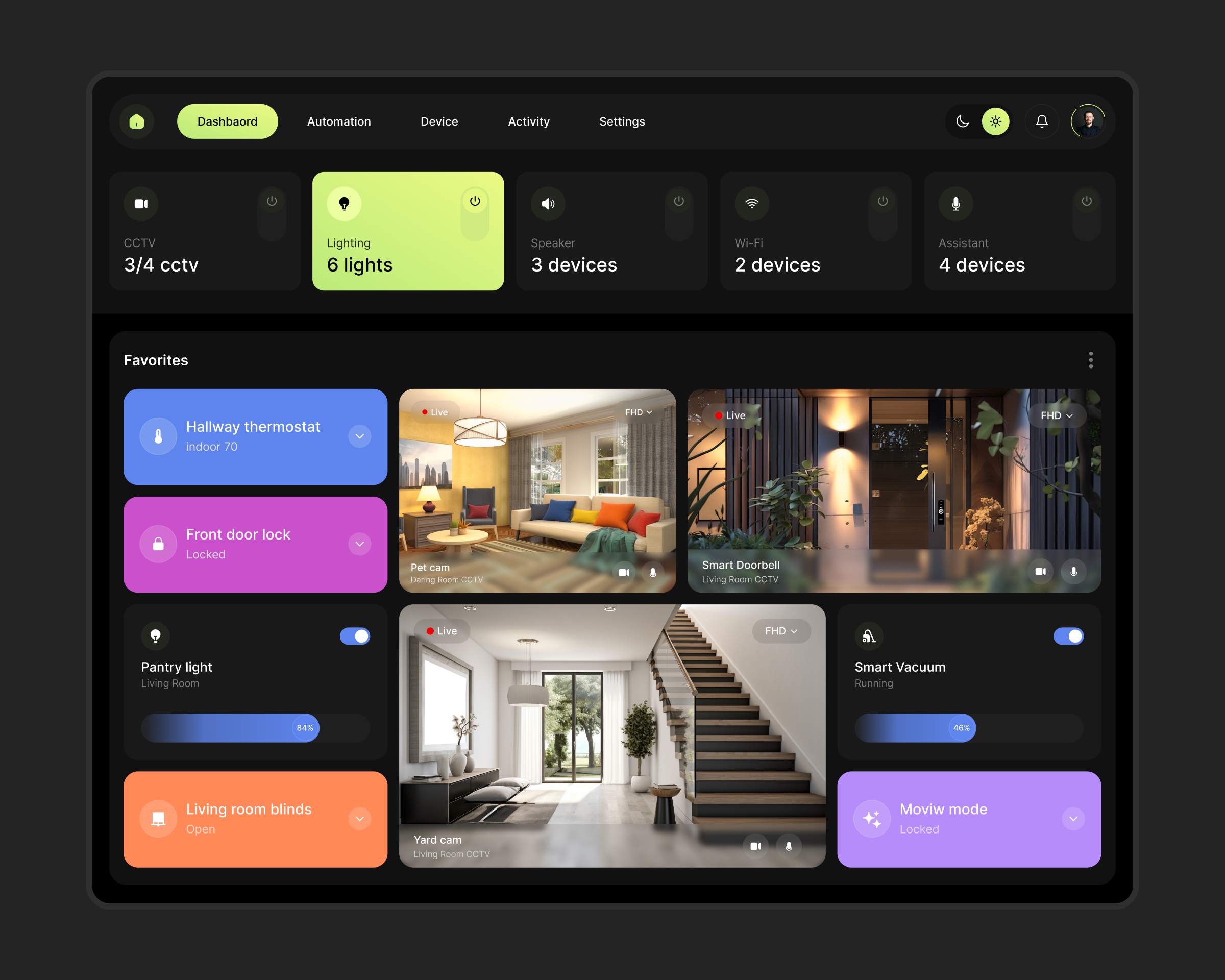 Smart Home Dashboard by Nafiur Rahman on Dribbble