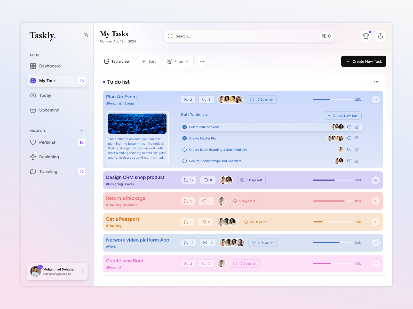 Taskly - Dashboard Design by Isdehghan on Dribbble