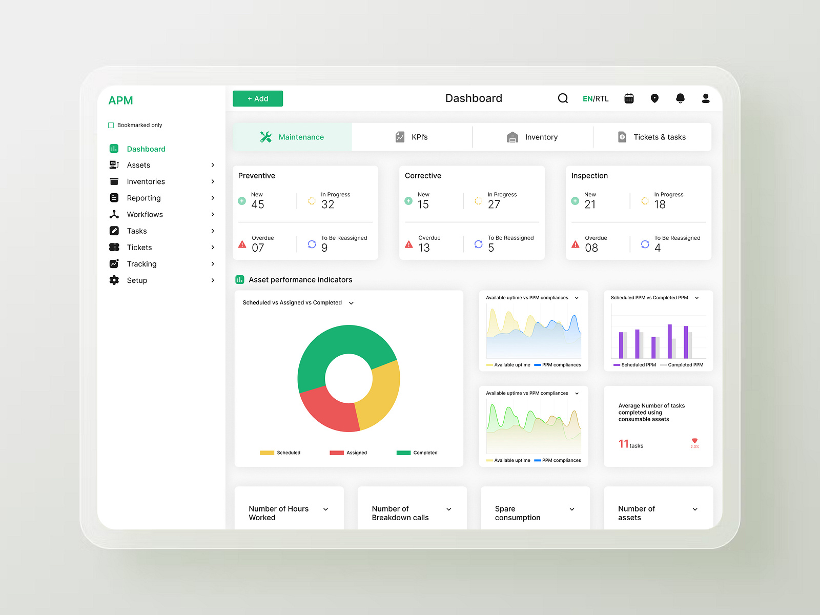 Asset Performance Management Dashboard Design by What if Design on Dribbble