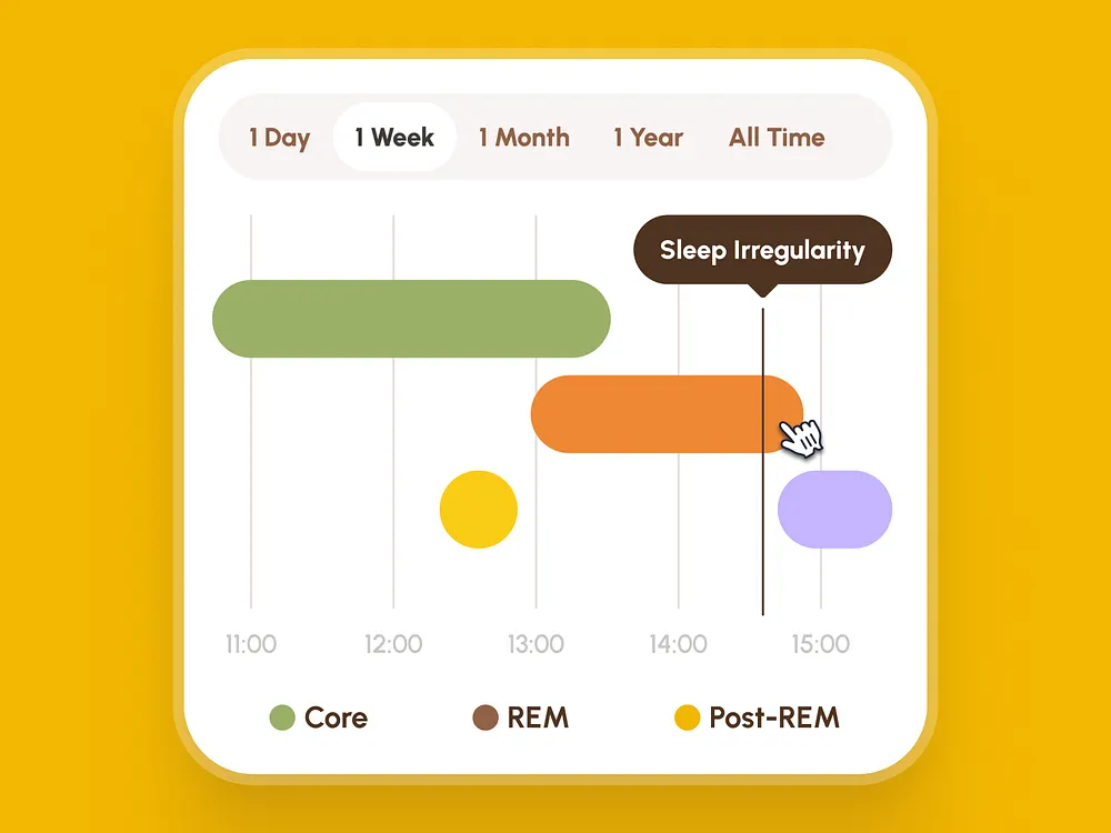 Browse thousands of Bar Chart UI images for design inspiration | Dribbble