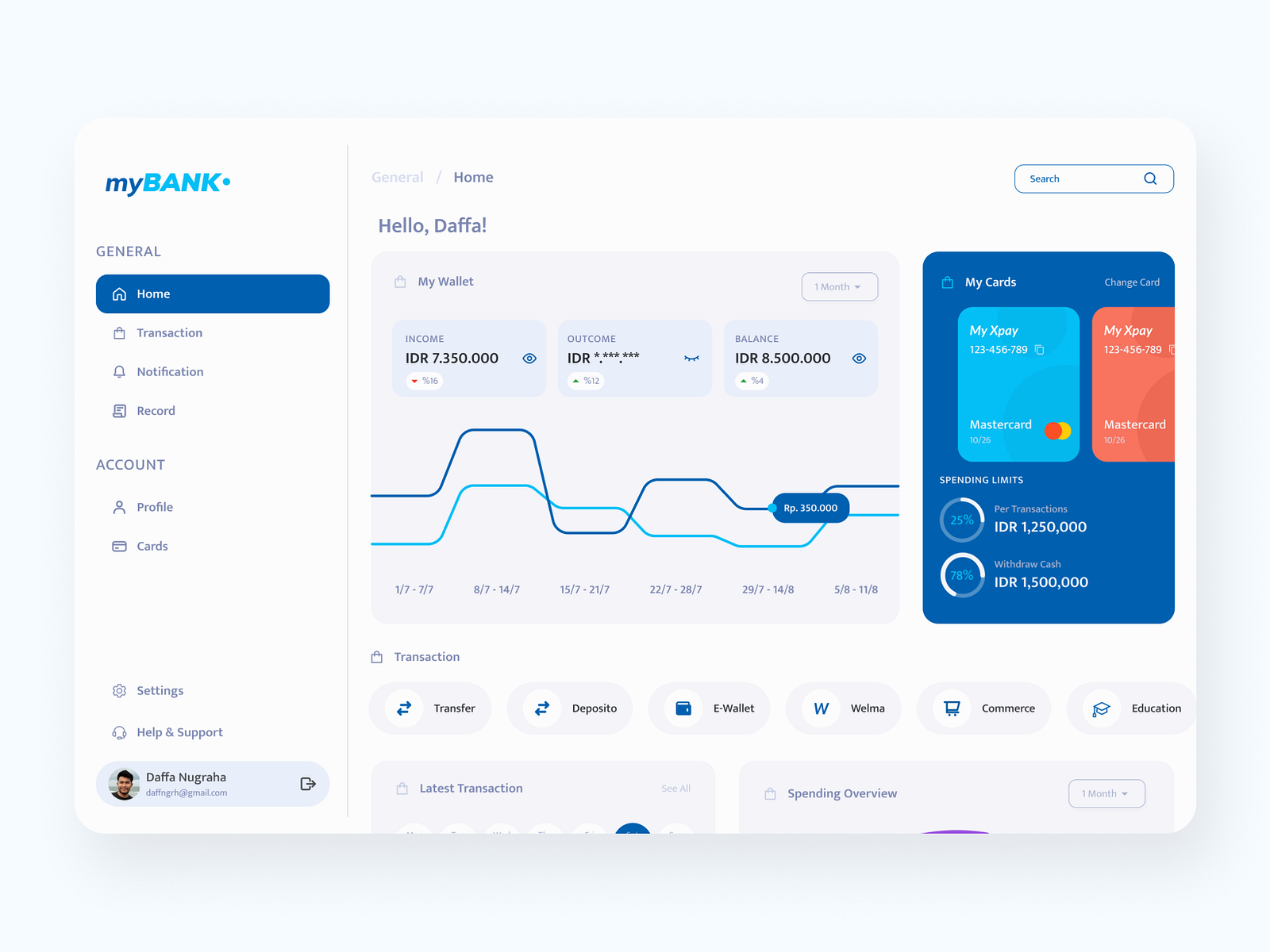 Financial Management Website Design by Nahdah Syafyqoh on Dribbble