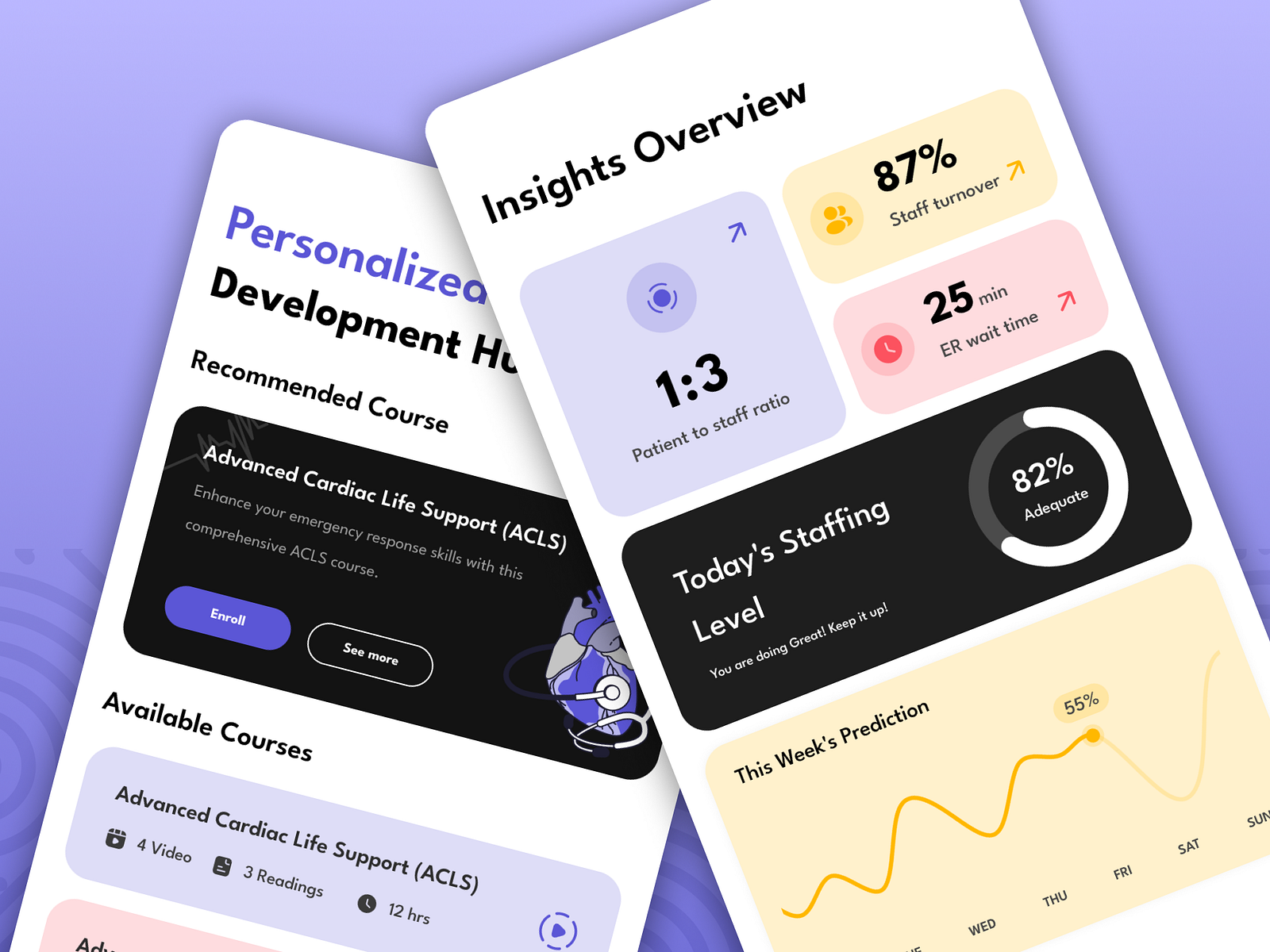 Healthcare App Insights Screen Design by Axillio on Dribbble