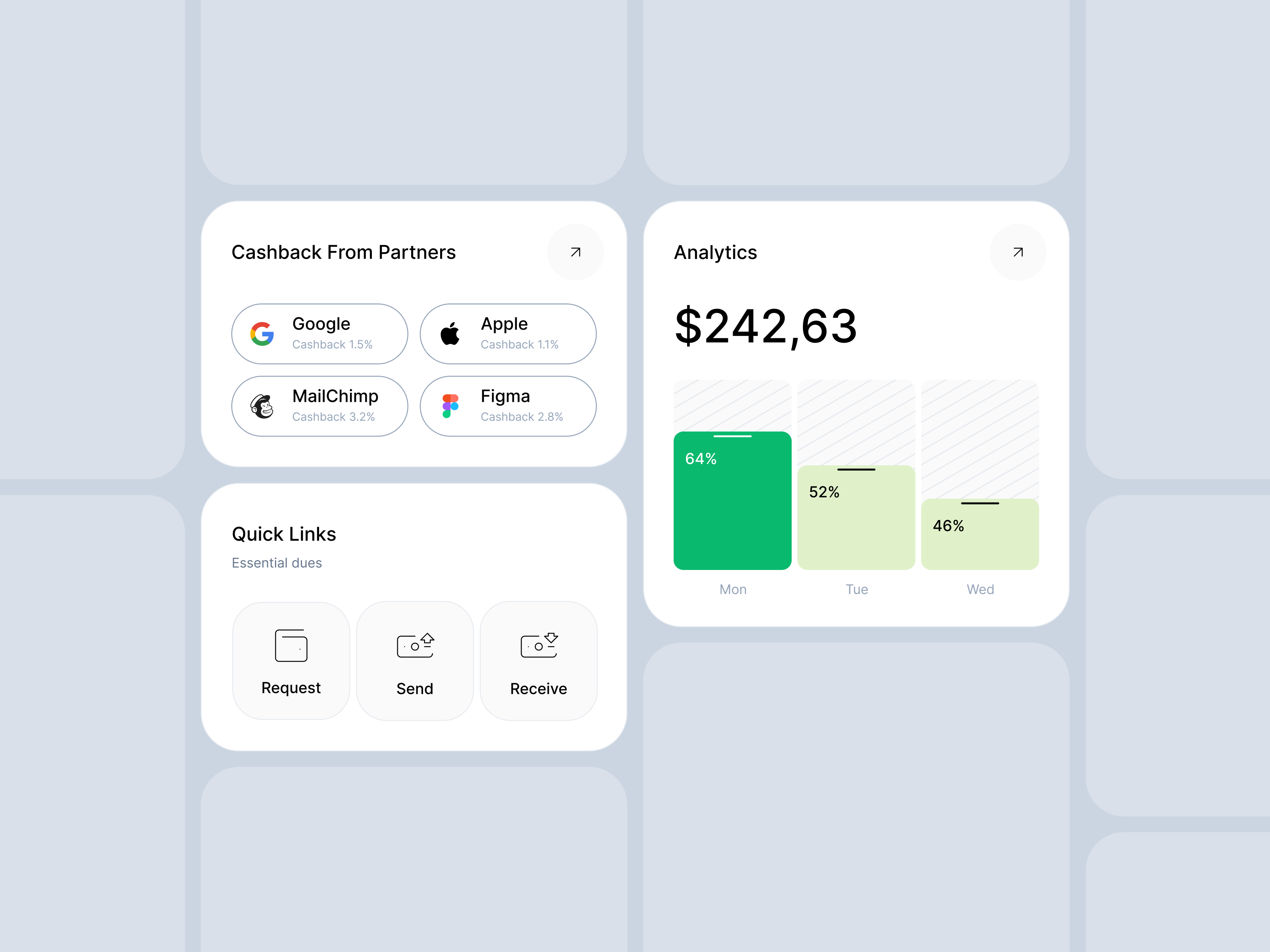 Dashboard UI components for the online banking platform by Outcrowd on ...