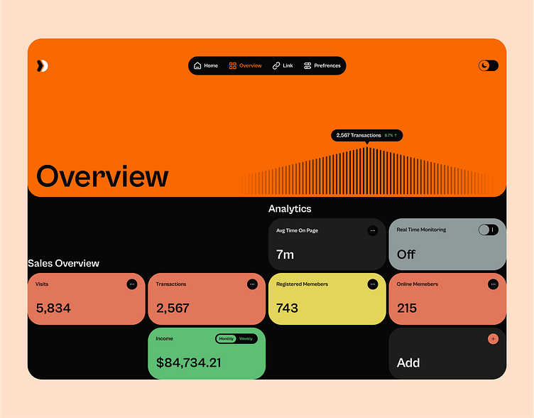 E Commerce Analytics Dashboard UI/UX by Digilency Studio - UI/UX Design ...