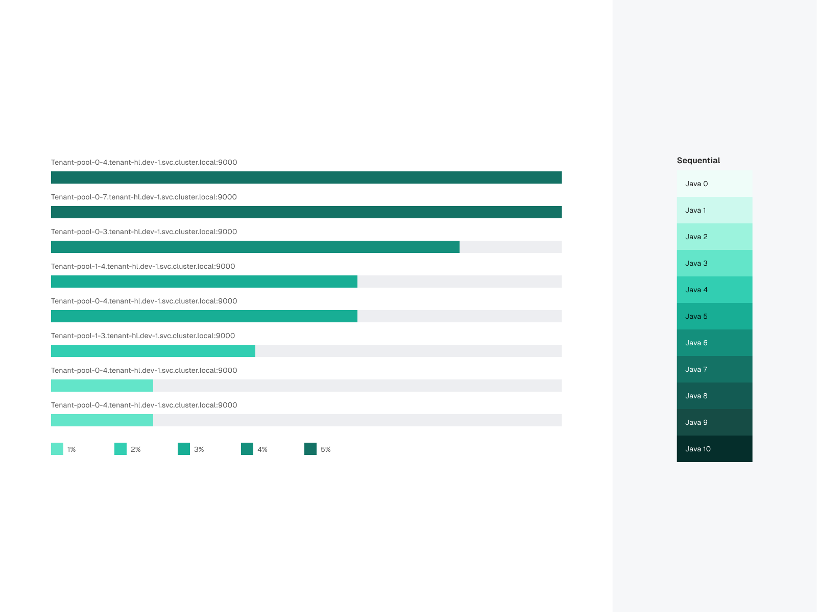 003 · Color Palettes for Data Visualization by Shortcut on Dribbble