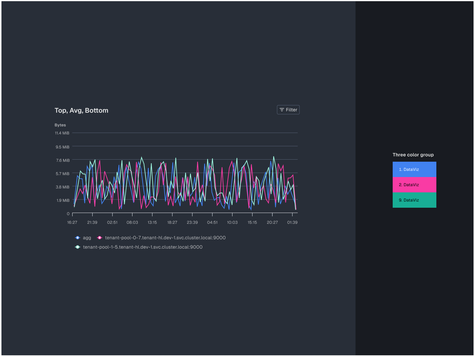 003 · Color Palettes for Data Visualization by Shortcut on Dribbble