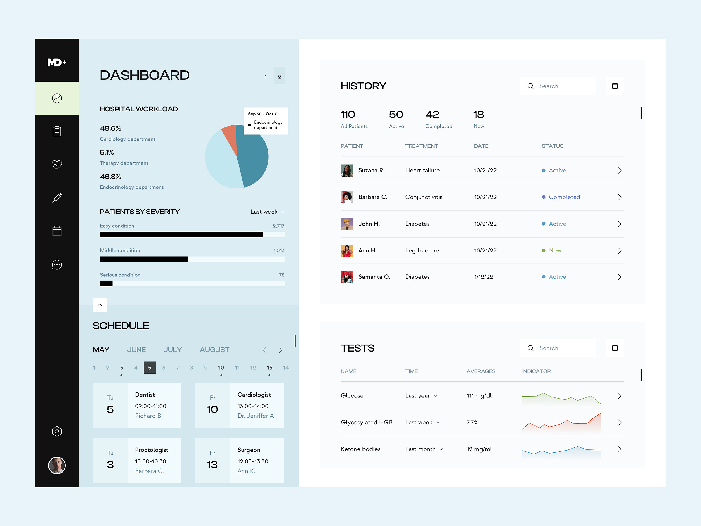 MED+ | Health Care Platform by Ihor Masalitin on Dribbble