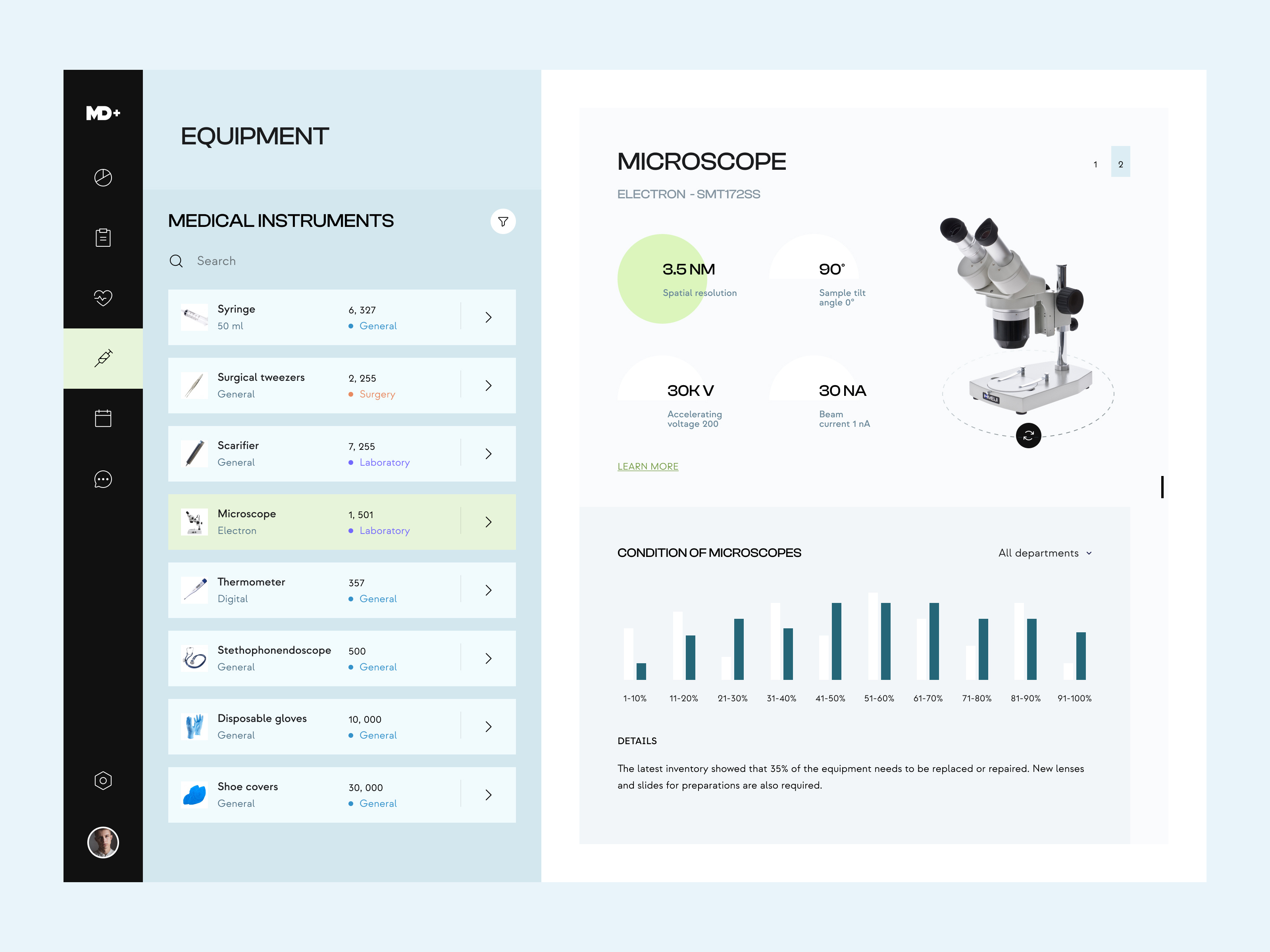 MED+ | Health Care Platform by Ihor Masalitin on Dribbble