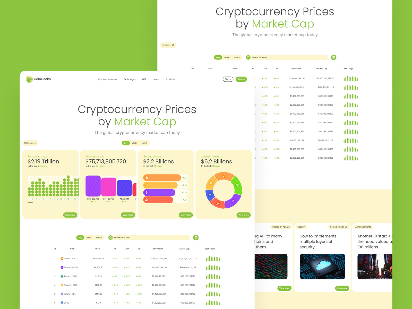 Coin Gecko website by Easy Pixels on Dribbble