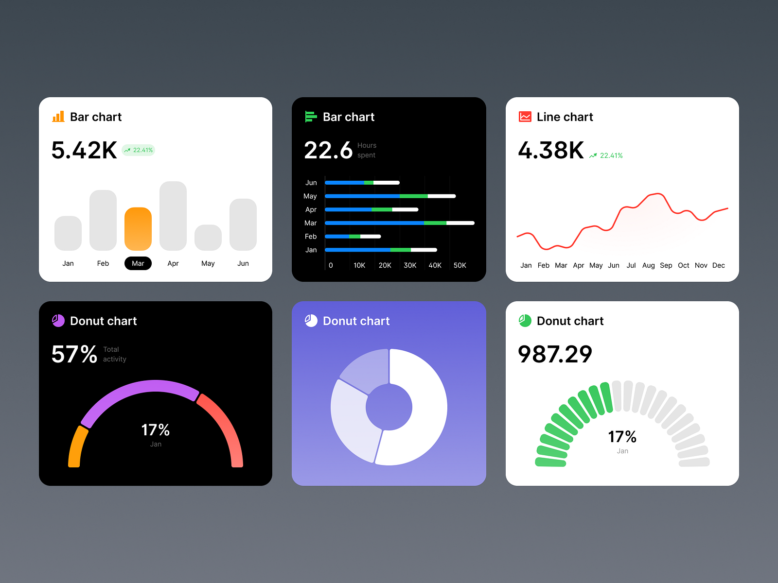 Chart components by ByeWind on Dribbble