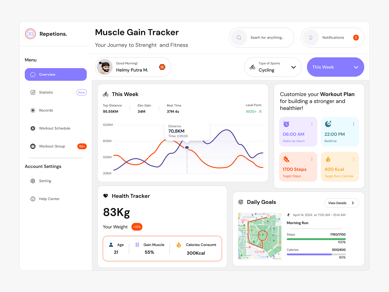 Muscle Gain Tracker - Dashboard by Helmy on Dribbble