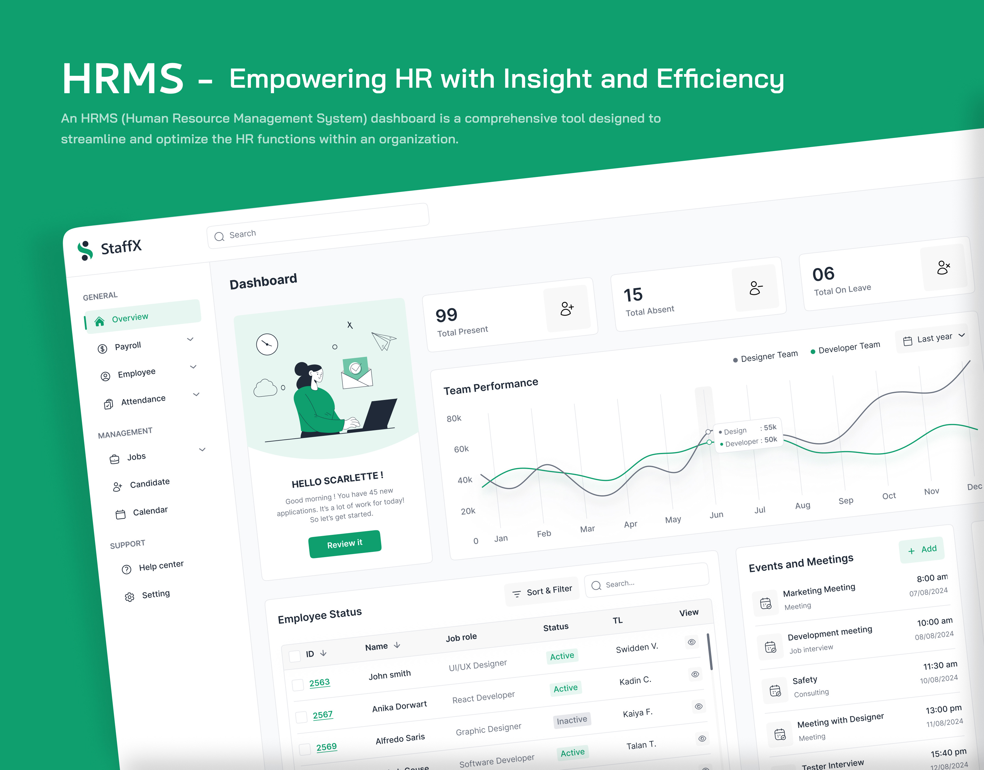 Browse thousands of Hrms images for design inspiration | Dribbble