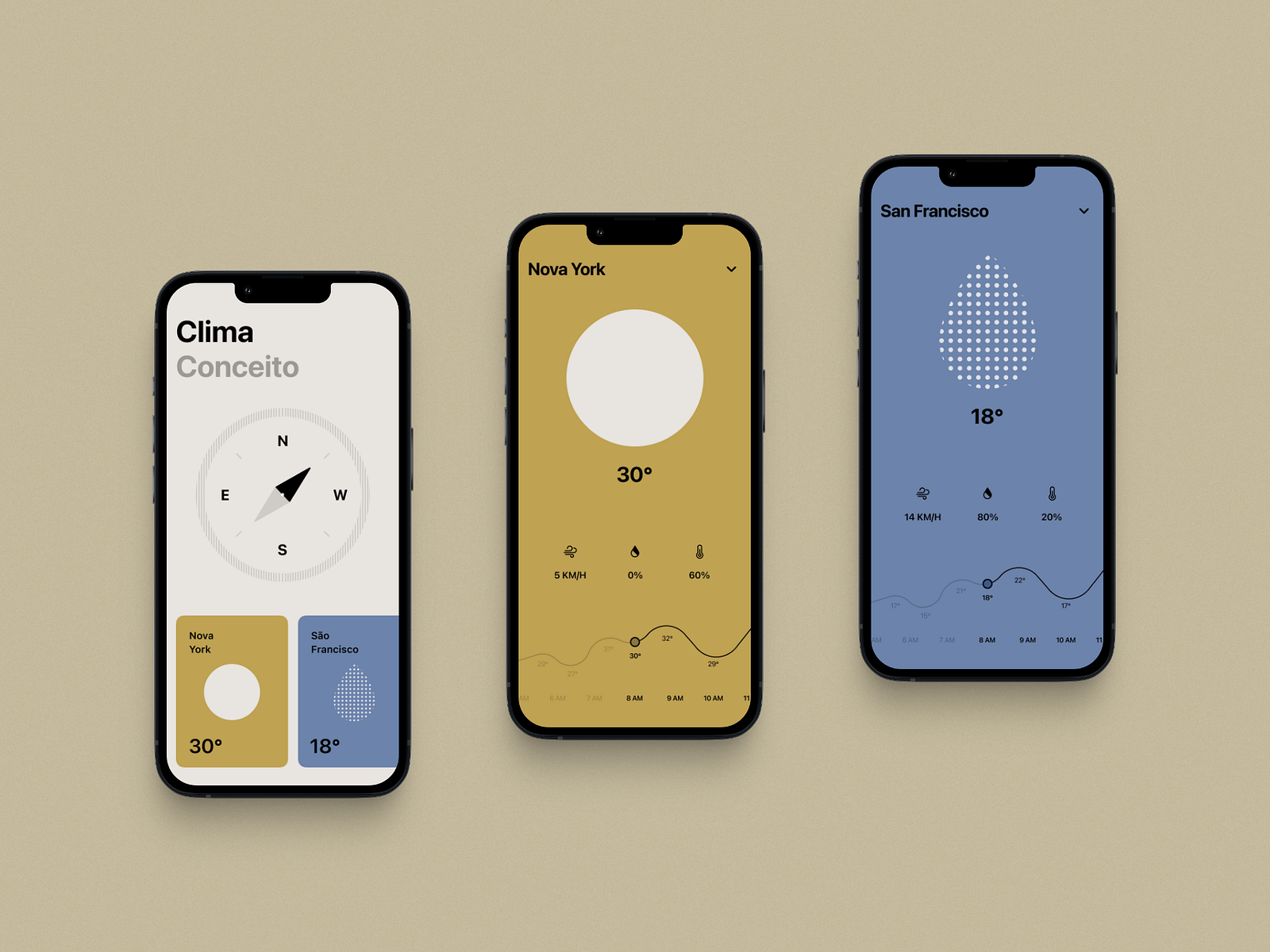 Weather Concept by Arthur Henrique on Dribbble