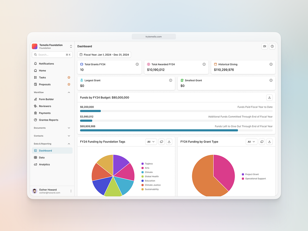 Financial Dashboard by Jeremy Blaze for Never Before Seen on Dribbble
