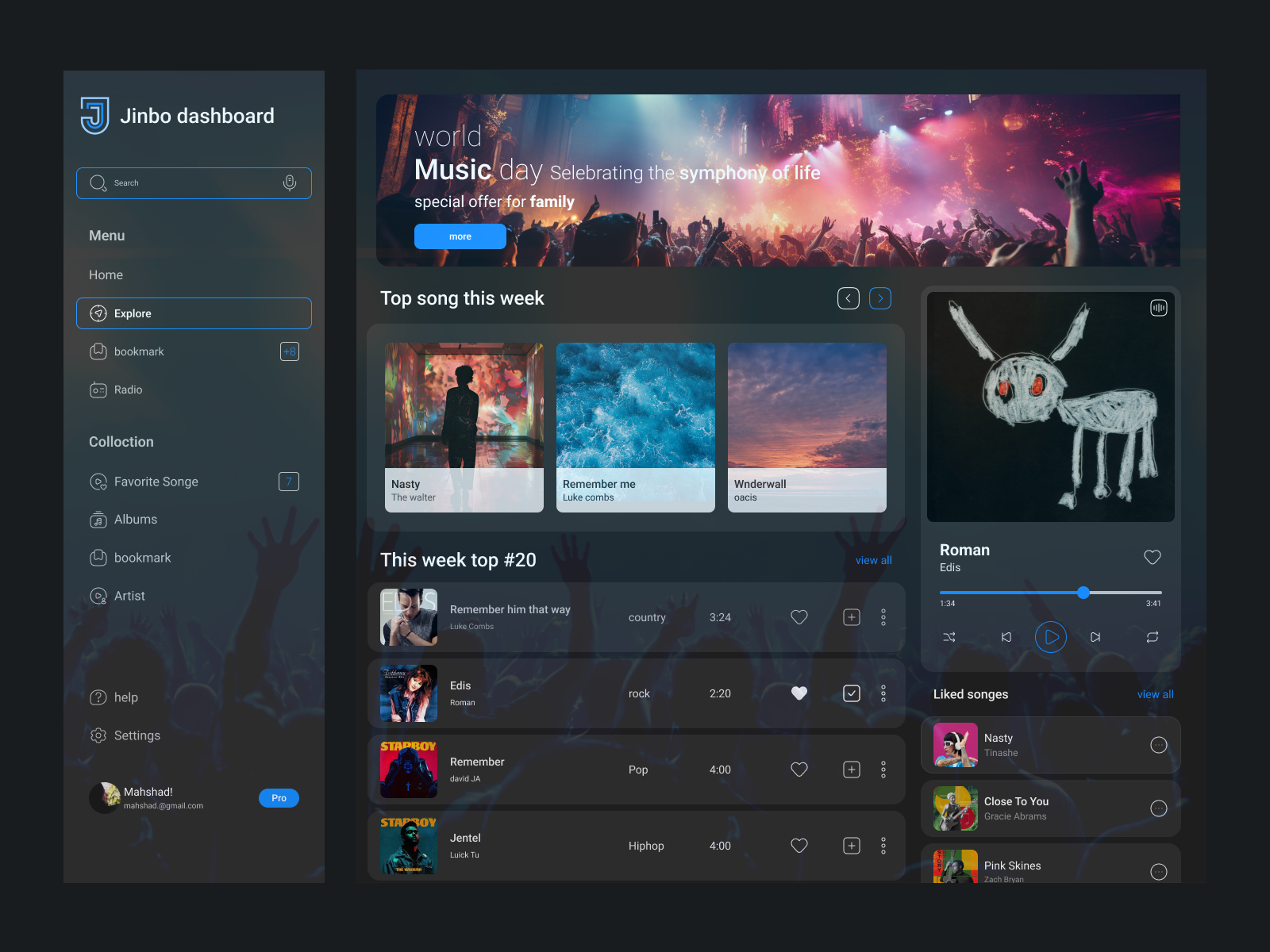 Music dashboard by Apex Dezign Agency on Dribbble