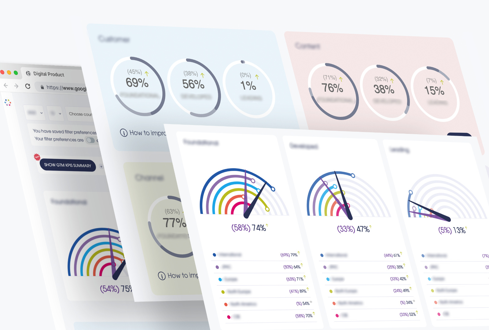 Multilayered big data business intelligence dashboards system by ...