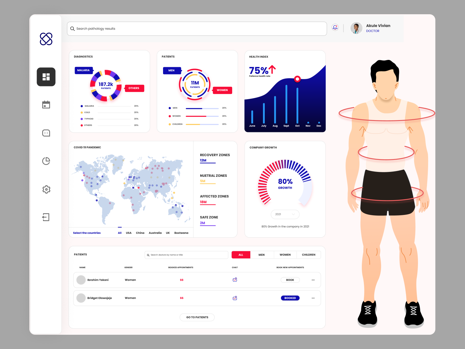 Advanced Healthcare Management Dashboard by WebyKing on Dribbble