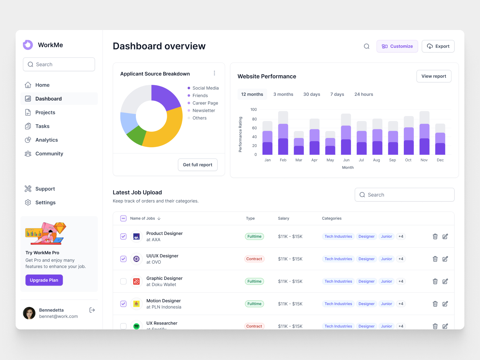 WorkMe - Job Seeker Dashboard by Yohanes Nico for Orenji Studio on Dribbble