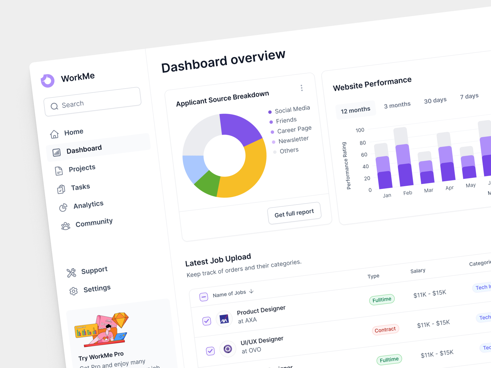 WorkMe - Job Seeker Dashboard by Yohanes Nico for Orenji Studio on Dribbble