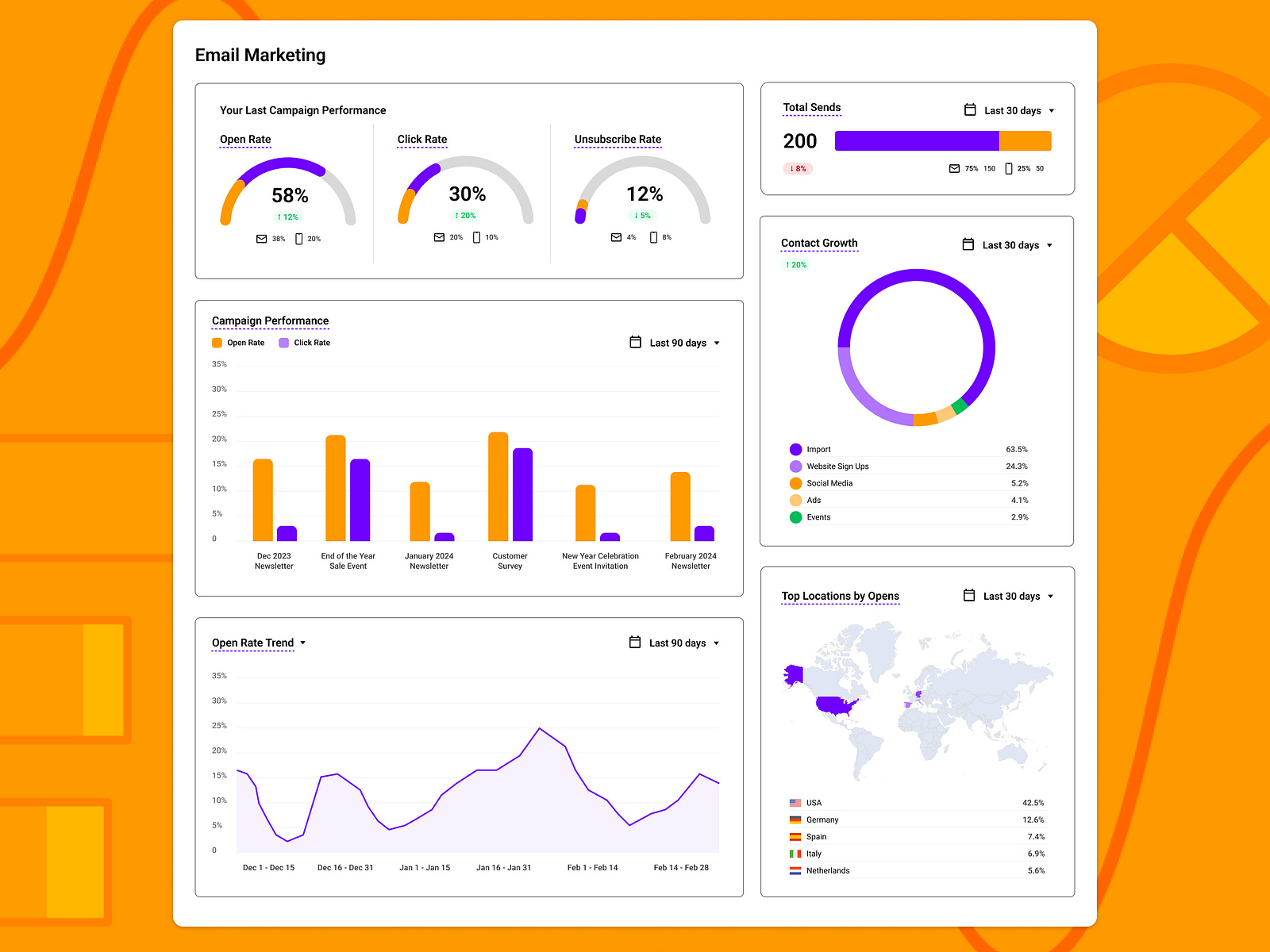 Daily UI Challenge #066 - Statistics by Bianca Chang on Dribbble