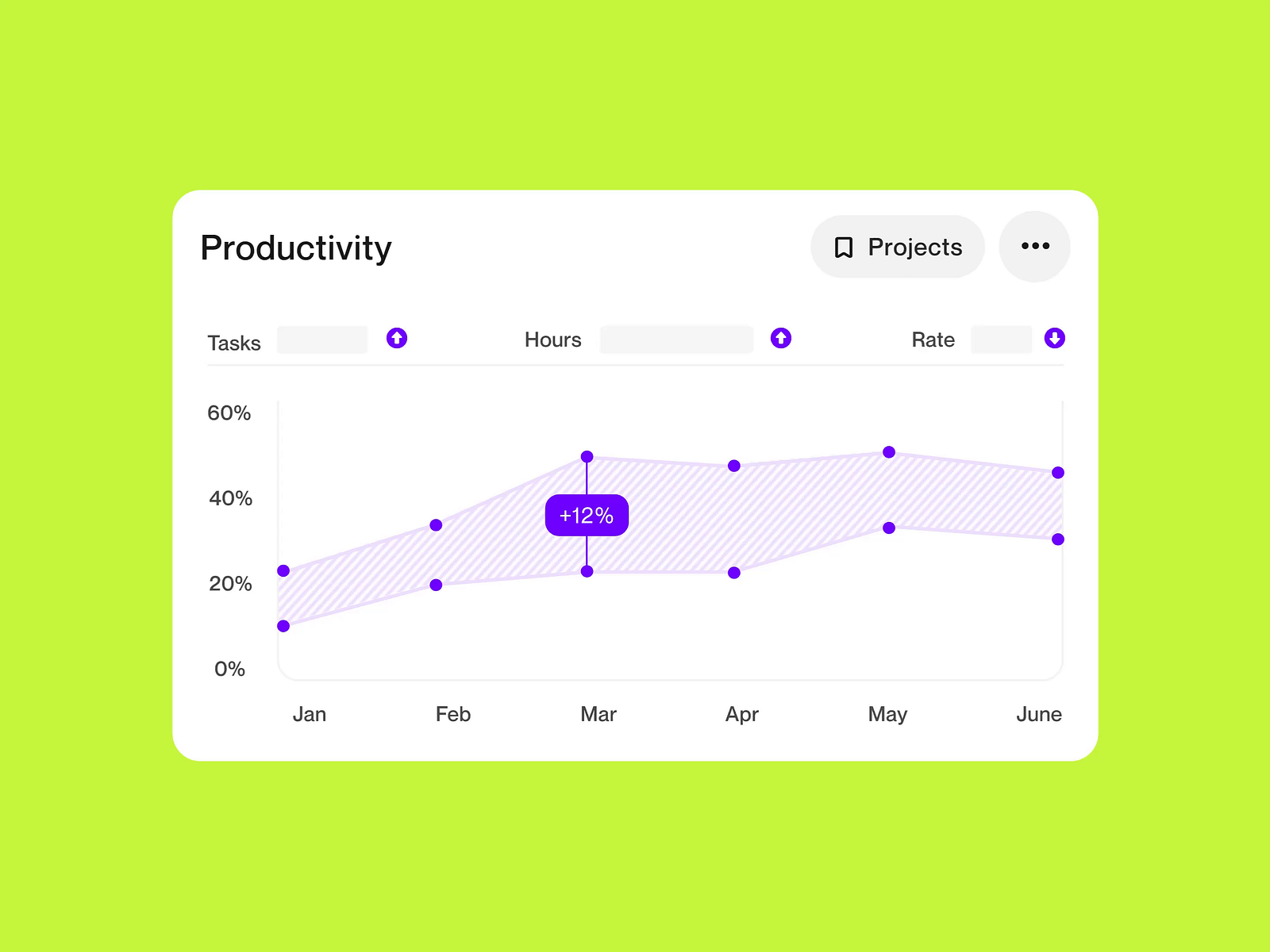 UI Dashboard Widget - Productivity Chart by Vlad Tyzun for Radiant ...