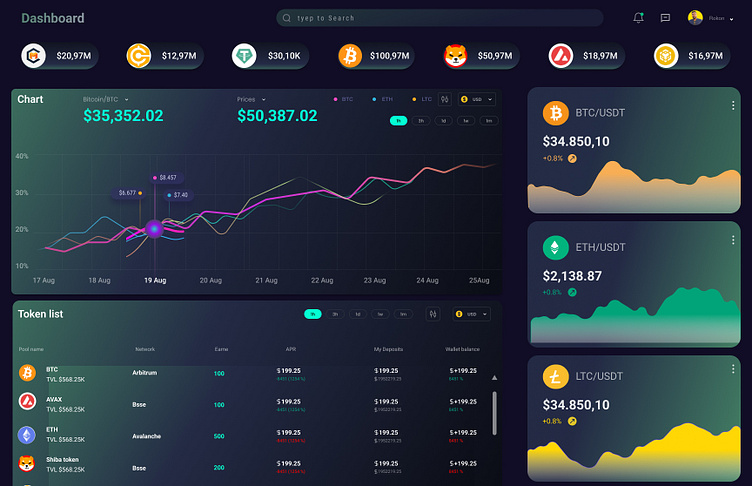 Crypto portfolio dashboard by Ahadul Islam Rokon on Dribbble