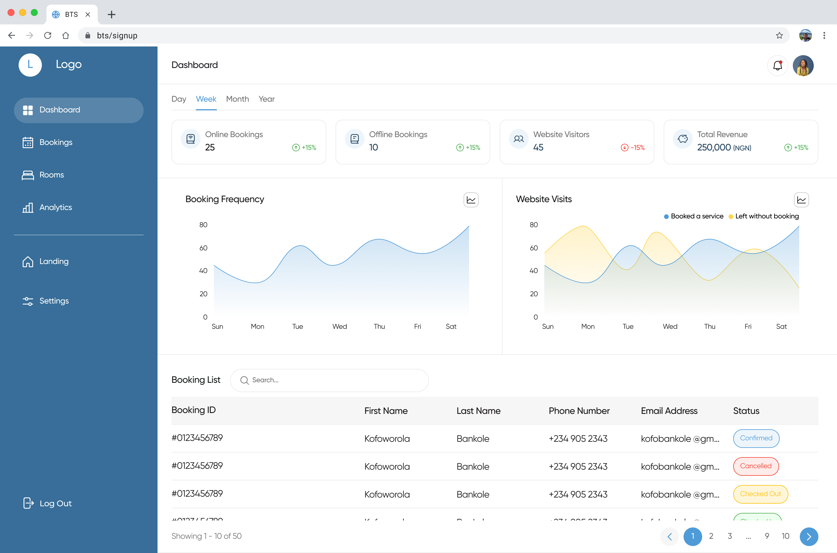 Hotel Booking System by Kofoworola Bankole on Dribbble