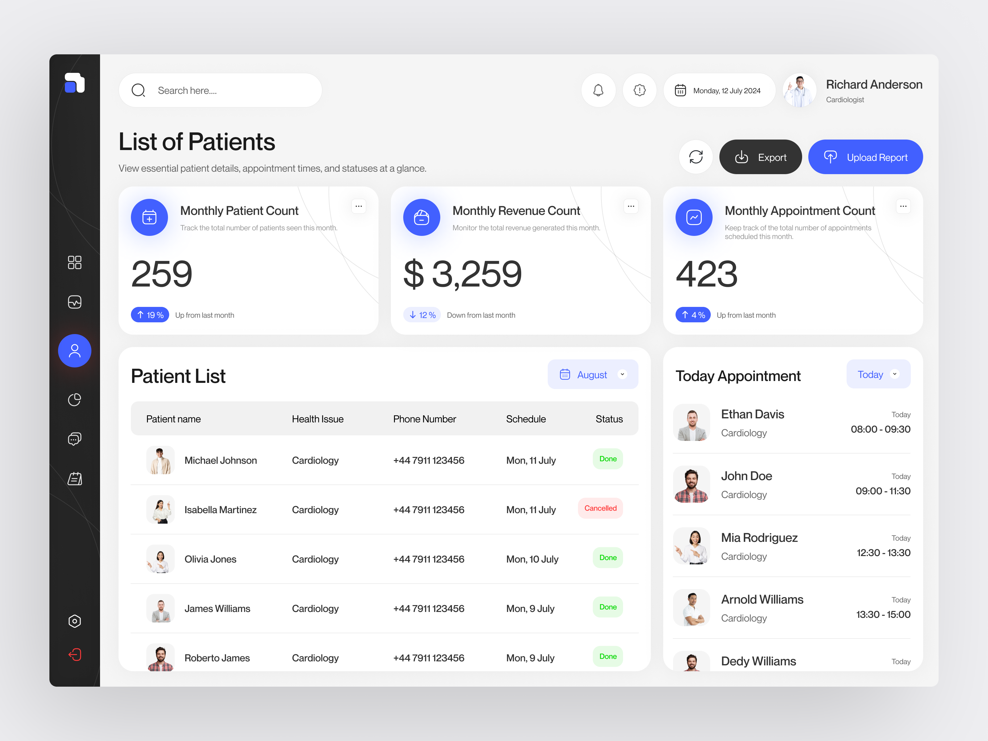 Healtrust - Healthcare Dashboard for Doctor by Milo for Korsa on Dribbble