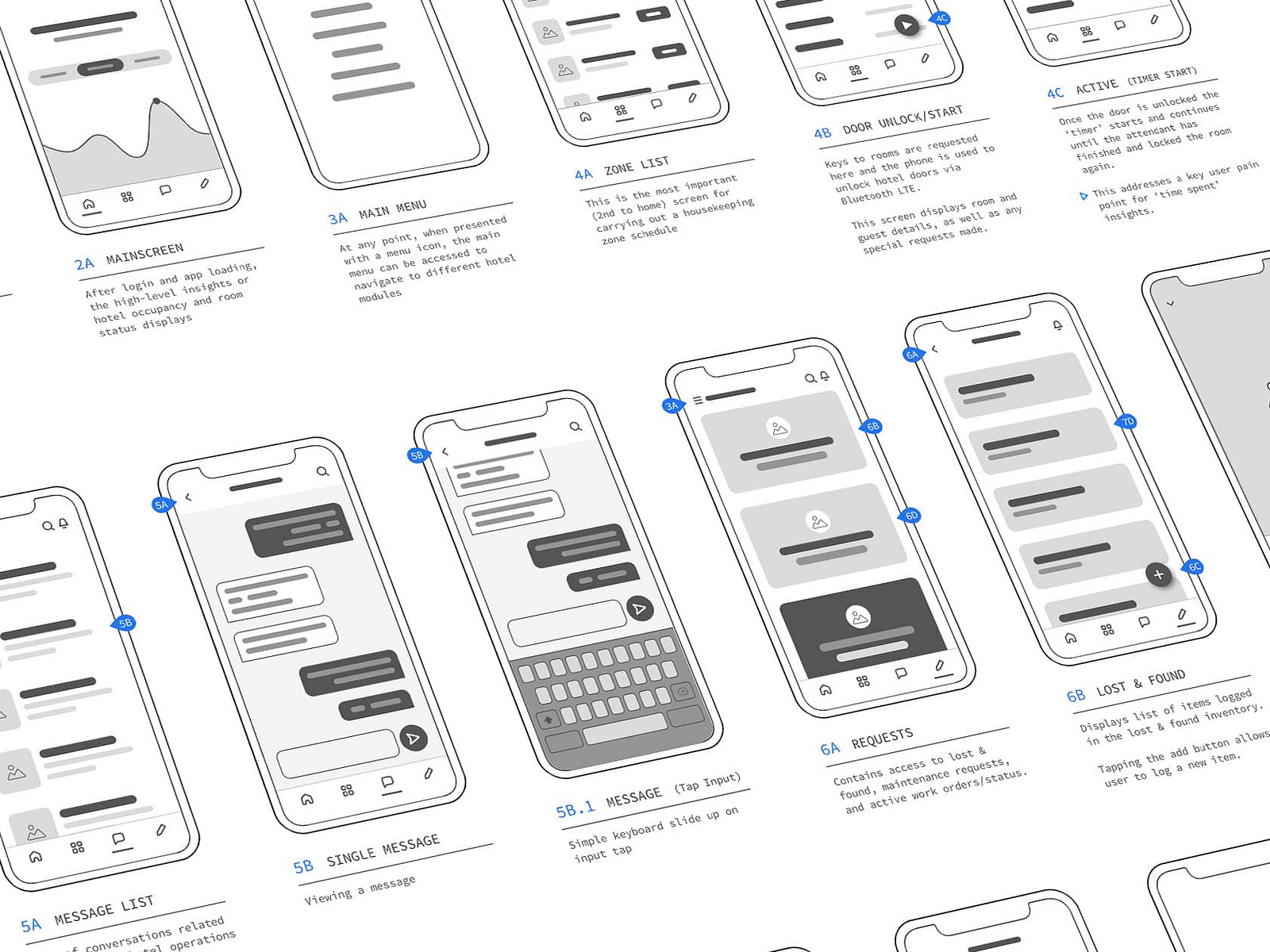 Lo-Fi Wireframes for Hotel Operations Mobile App by Damon Carlstrom on ...