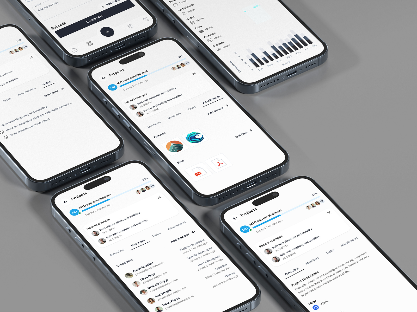 View Project UI by Deep S on Dribbble