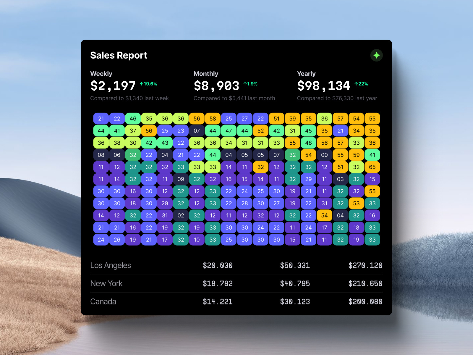 Hyper Charts UI by Alien pixels on Dribbble