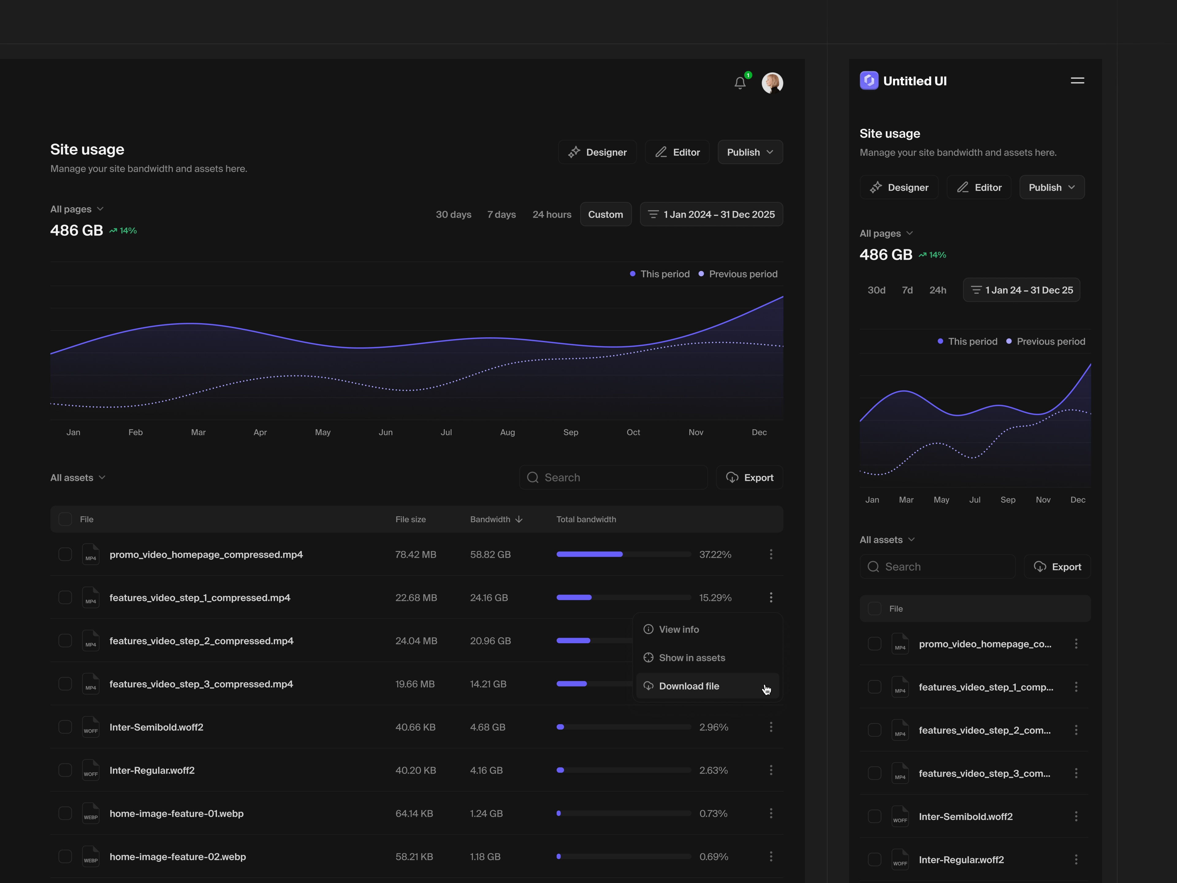 Site usage dashboard — Untitled UI by Jordan Hughes® on Dribbble