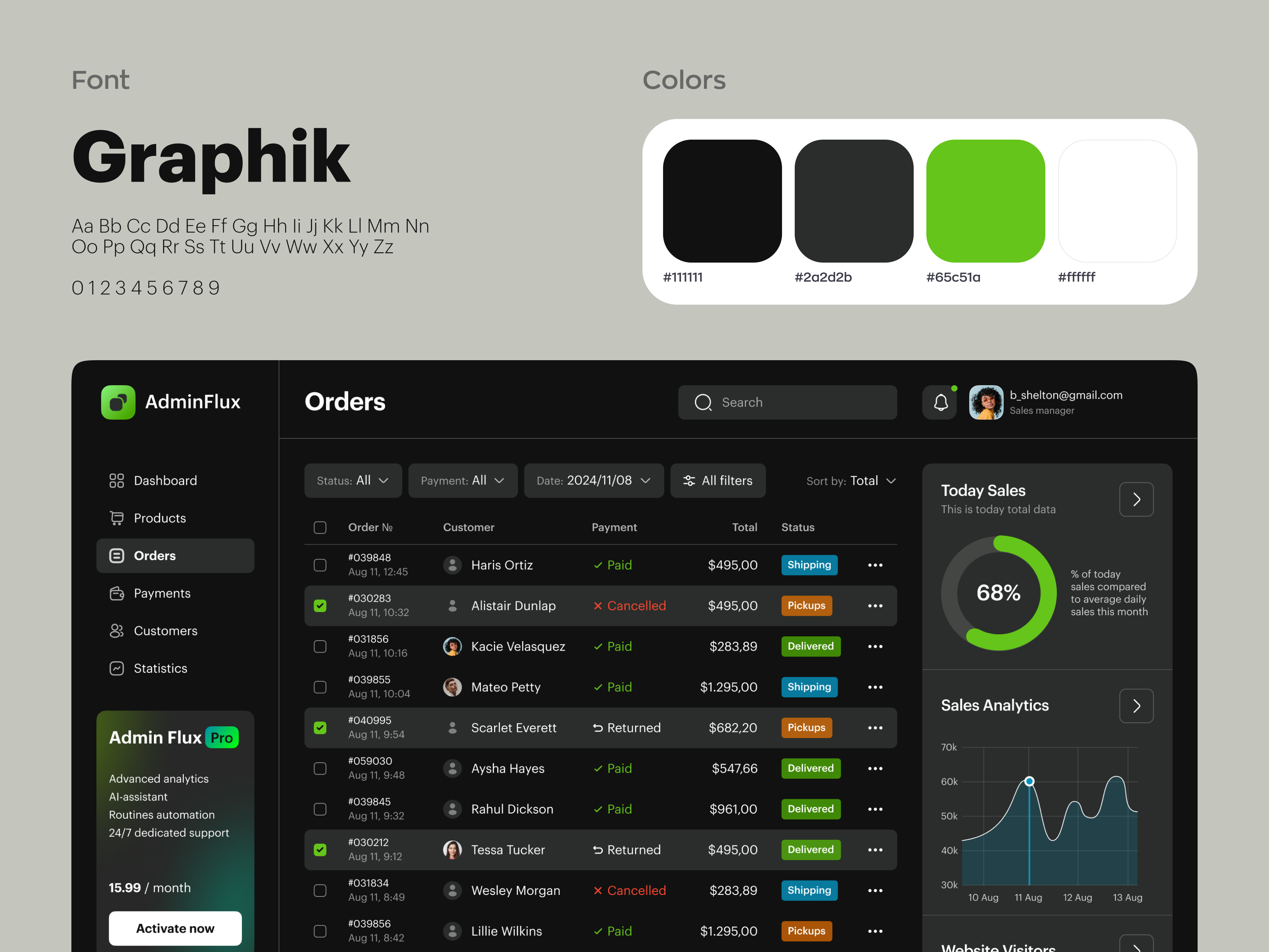 E-Commerce Dashboard by Ronas IT | UI/UX Team on Dribbble