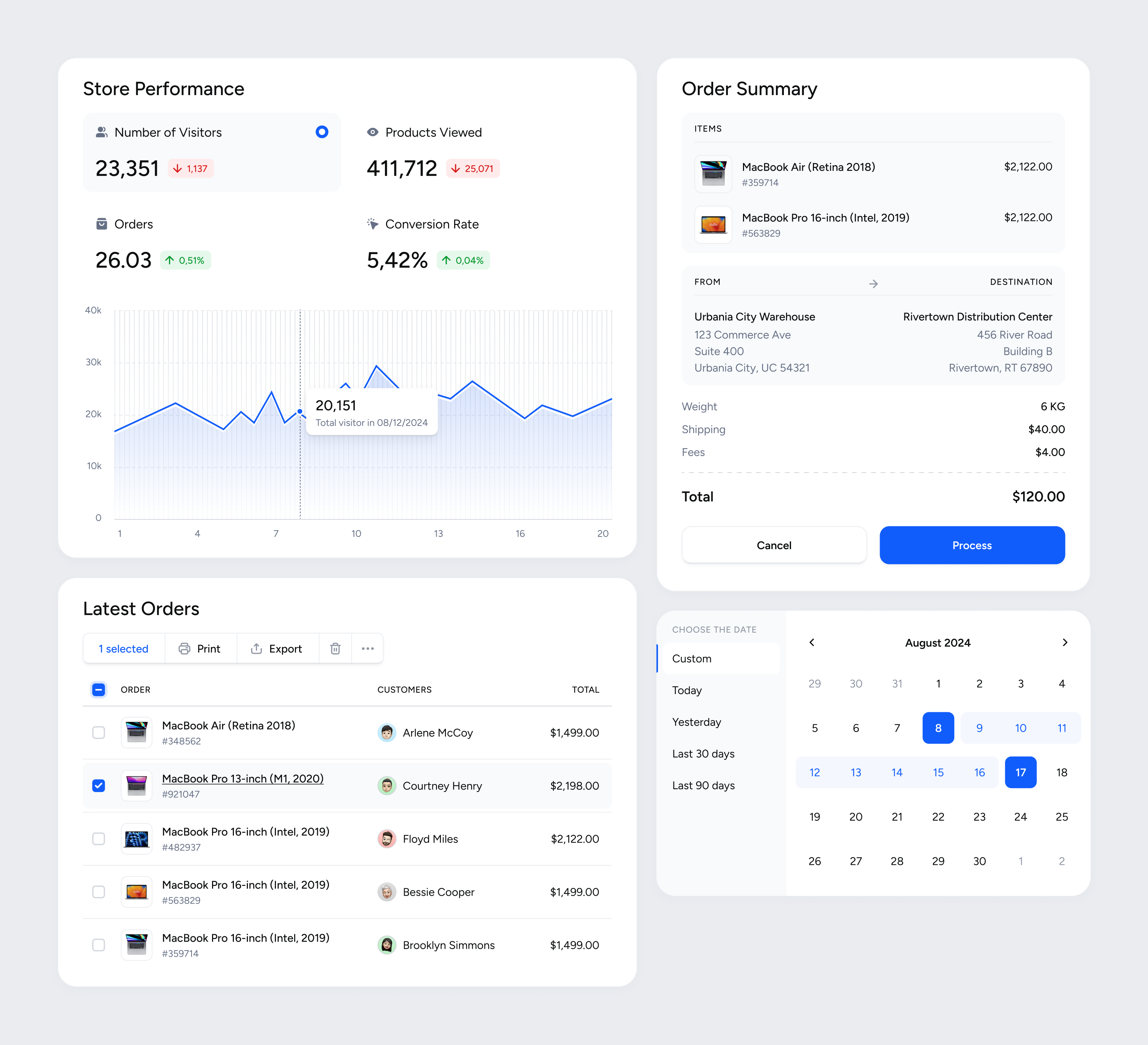 E-Commerce - Components by Dipa Product for Dipa Inhouse on Dribbble