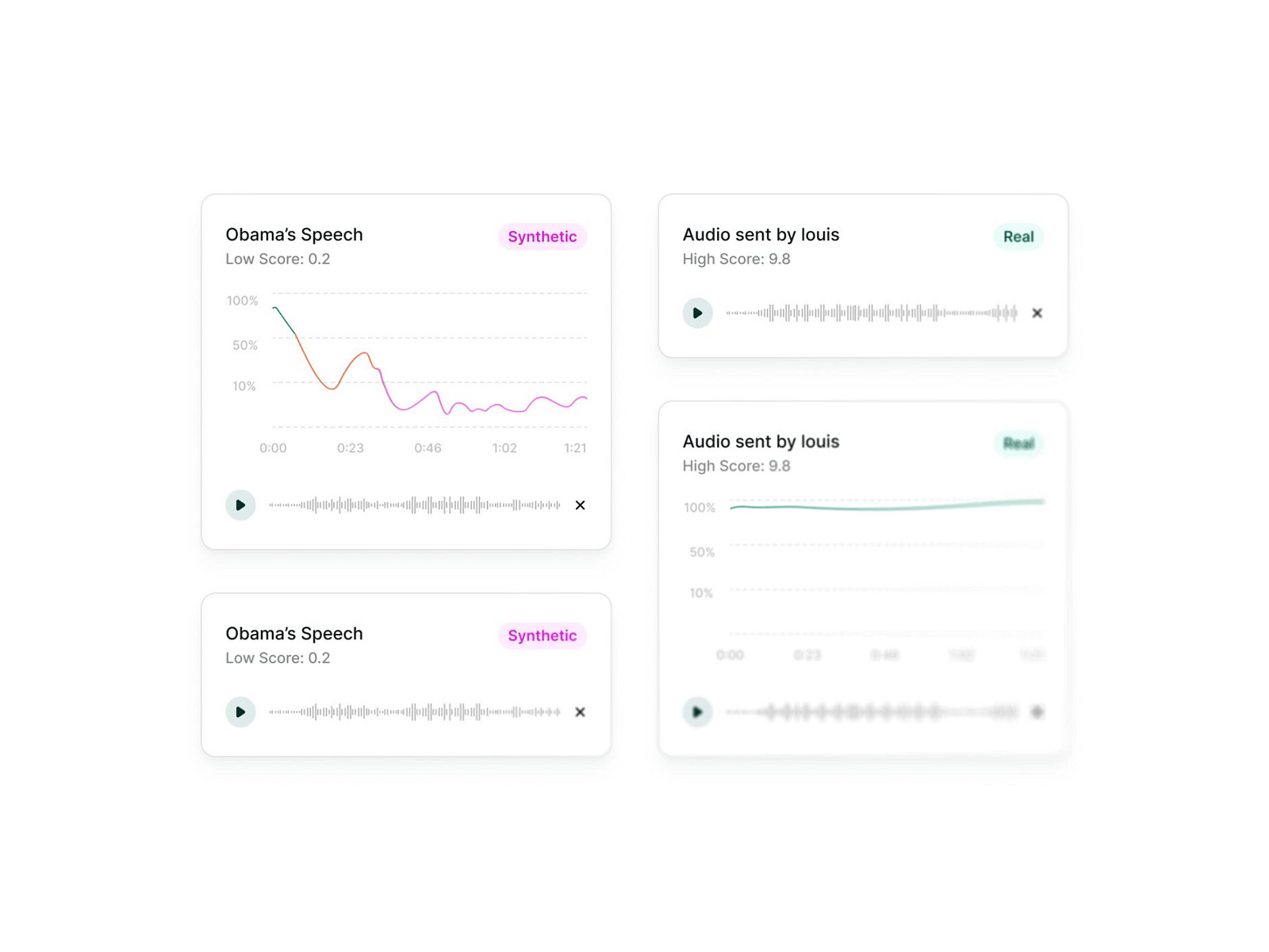 Metrics cards / Voice Authentication by Rafael on Dribbble