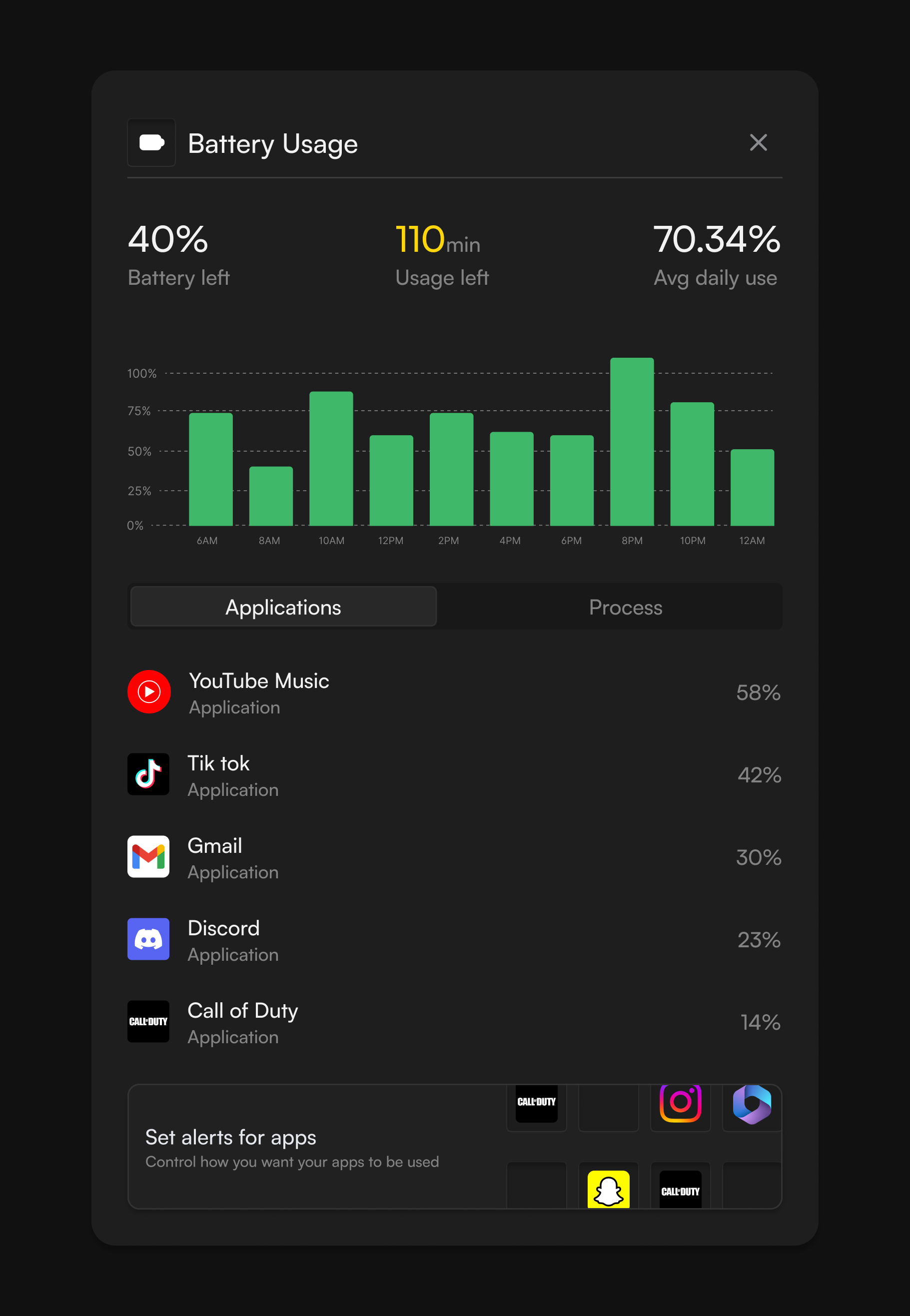 Browse thousands of Battery Usage images for design inspiration | Dribbble