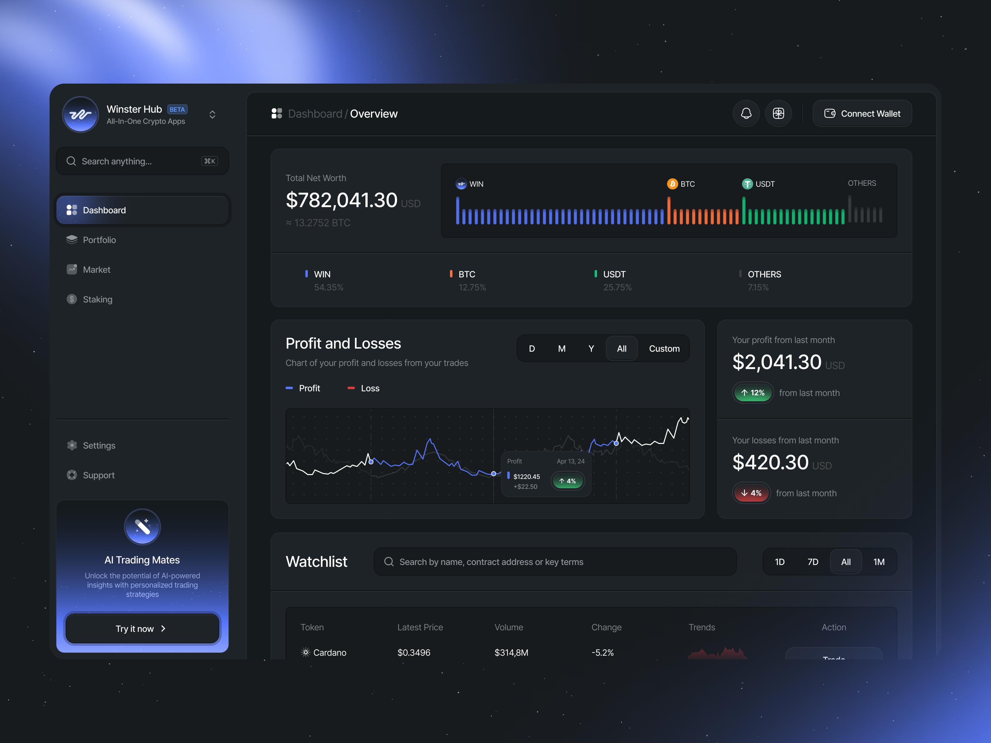 Winster - Crypto Web3 Dashboard by Naufal Hafiizh® for Plainthing Studio on Dribbble