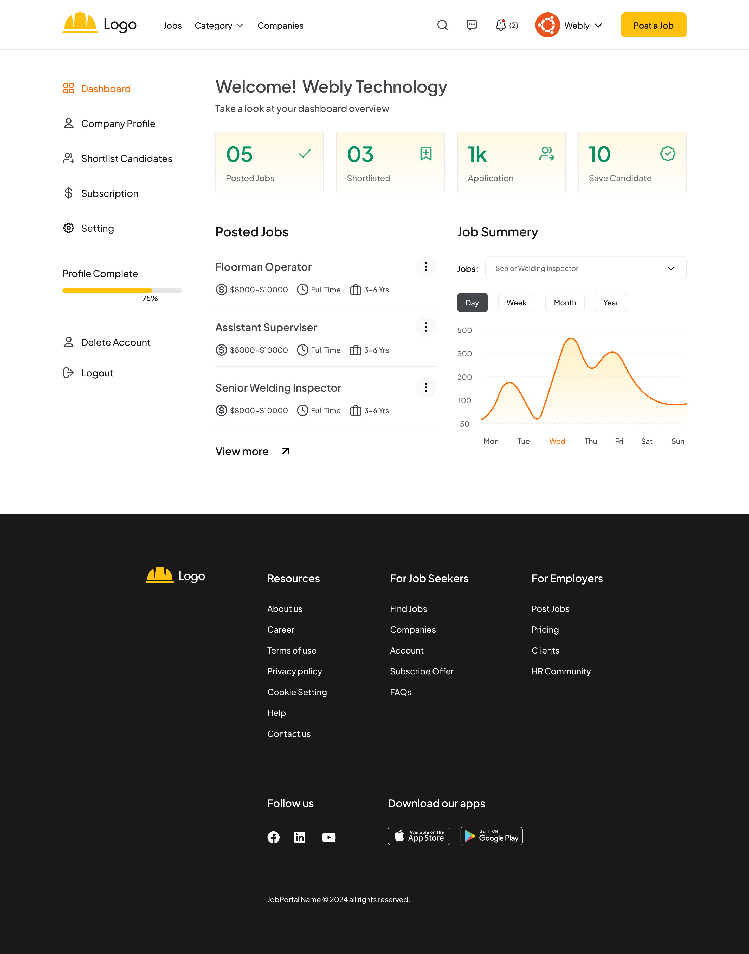 Industrial Job Portal - Employer Dashboard by Imran Khan | Creative ...
