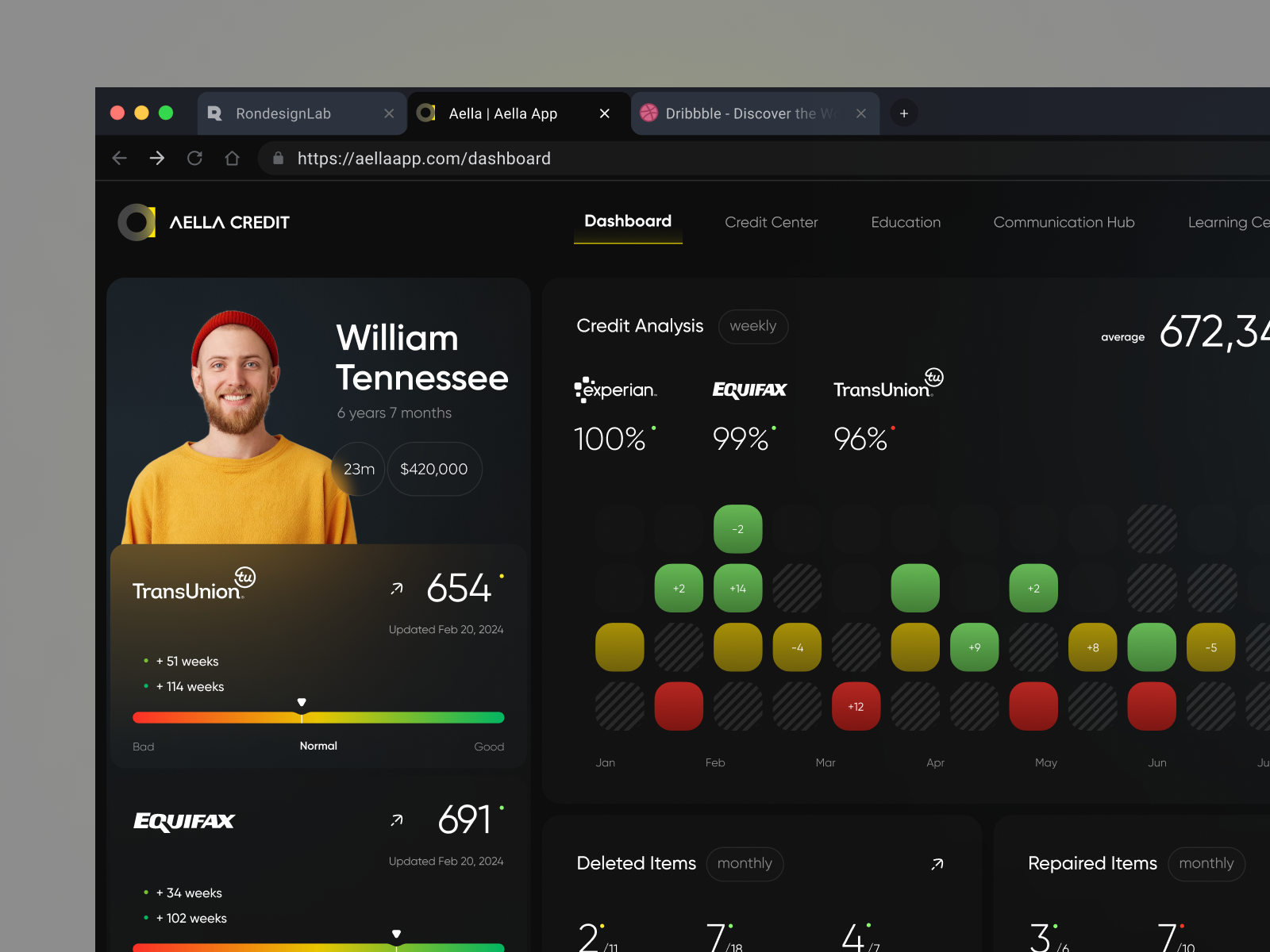 Aella Credit - Credit Score Dashboard by Jack L. for RonDesignLab ⭐️ on ...